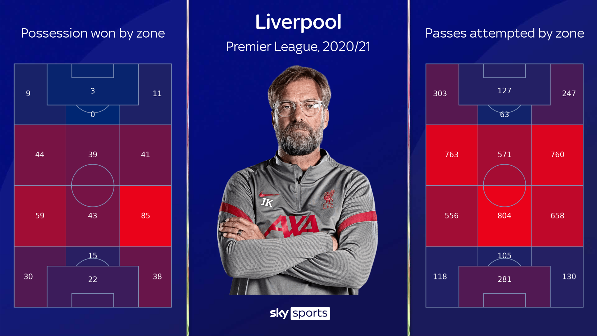 Liverpool vs Leicester: Will the leaders attack the weakened champions ...