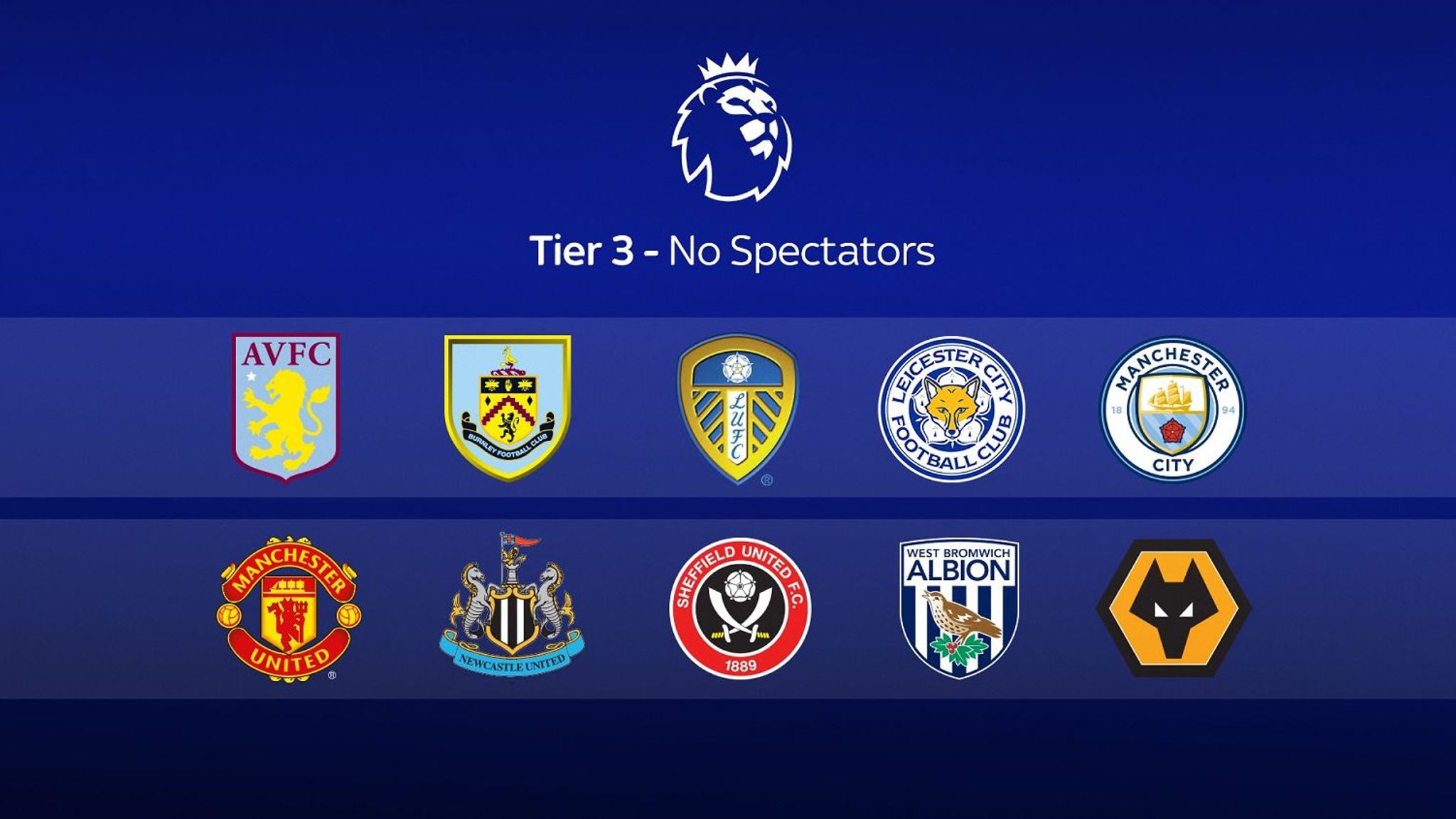 Coronavirus tiers: Liverpool, London to welcome back fans | Football ...