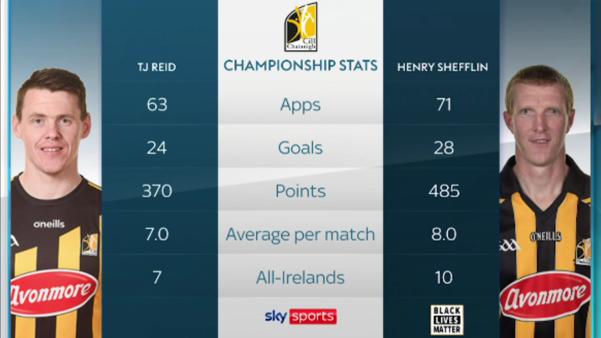 Kilkenny's greatest forward: TJ Reid or Henry Shefflin? | Hurling News ...