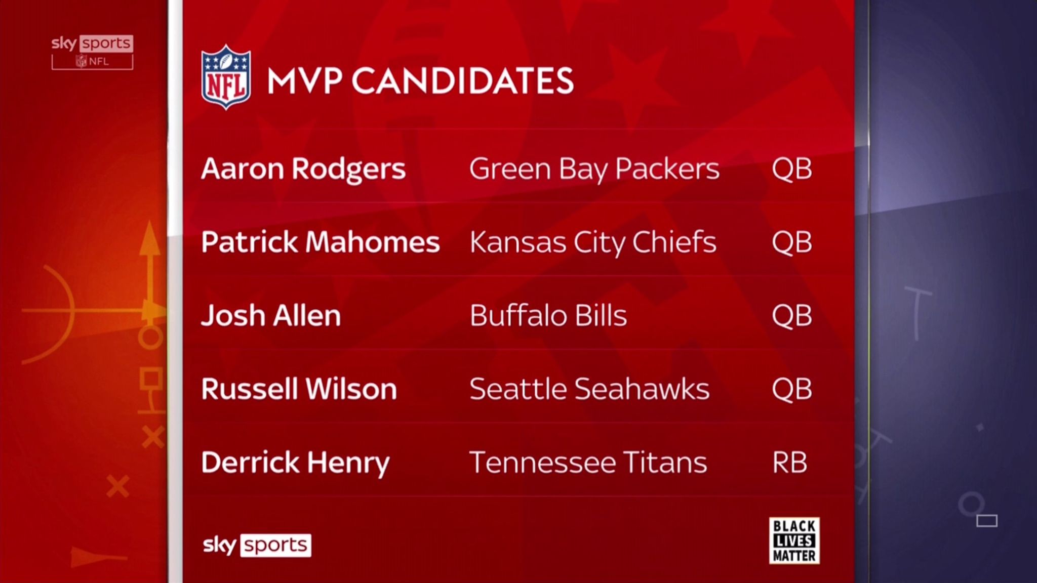 Patrick Mahomes, Aaron Rodgers: Who should be MVP? Inside The Huddle ...