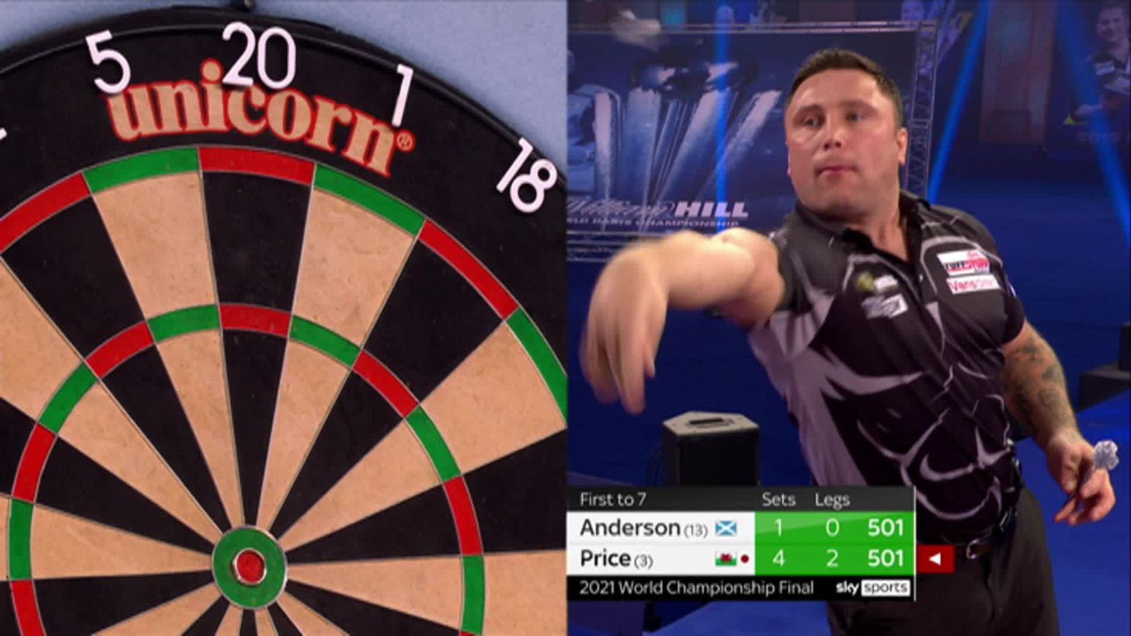 10-Dart finish from Price | Darts News | Sky Sports