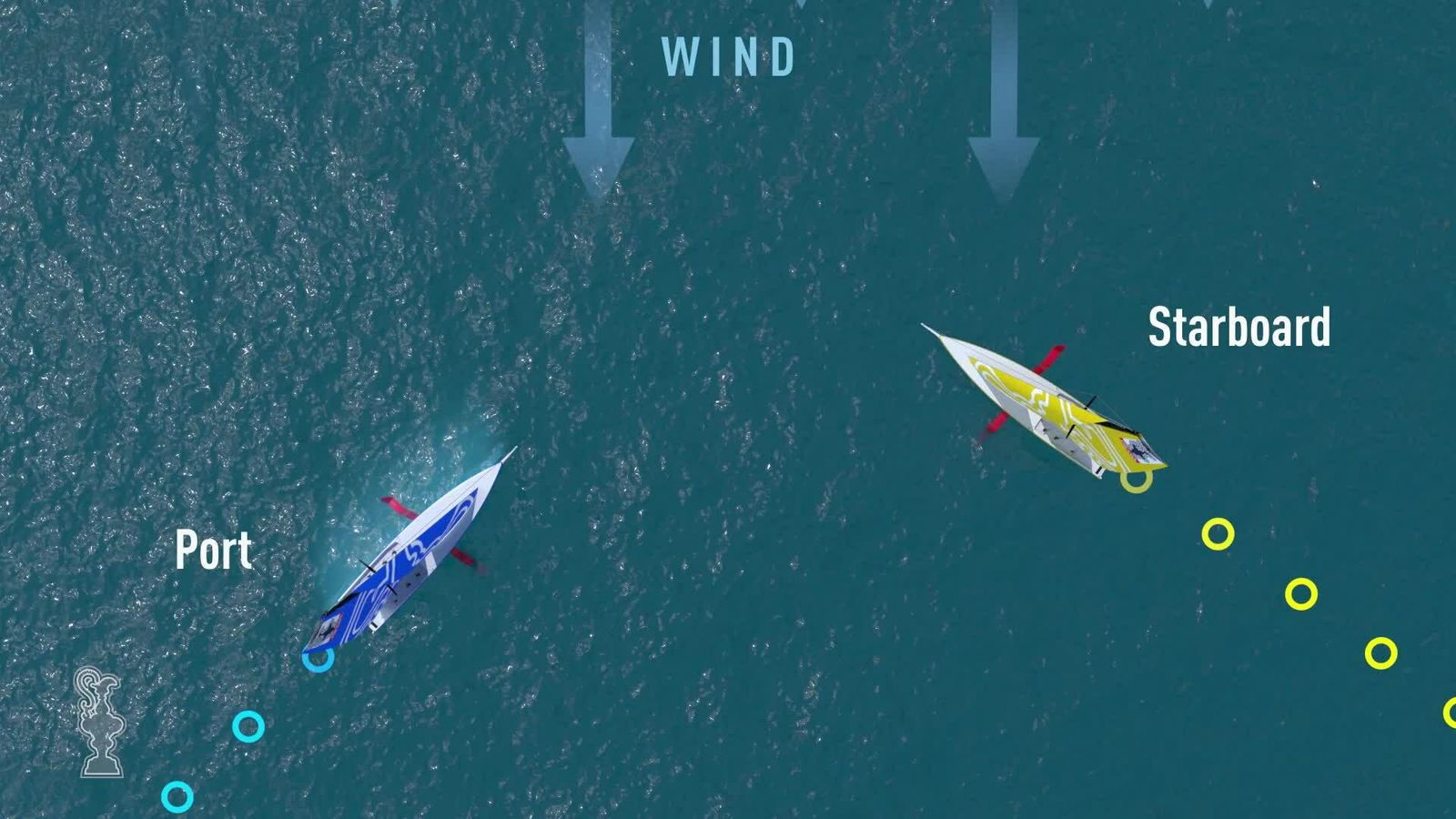 Know the Game: Port/Starboard Rule | Sailing News | Sky Sports