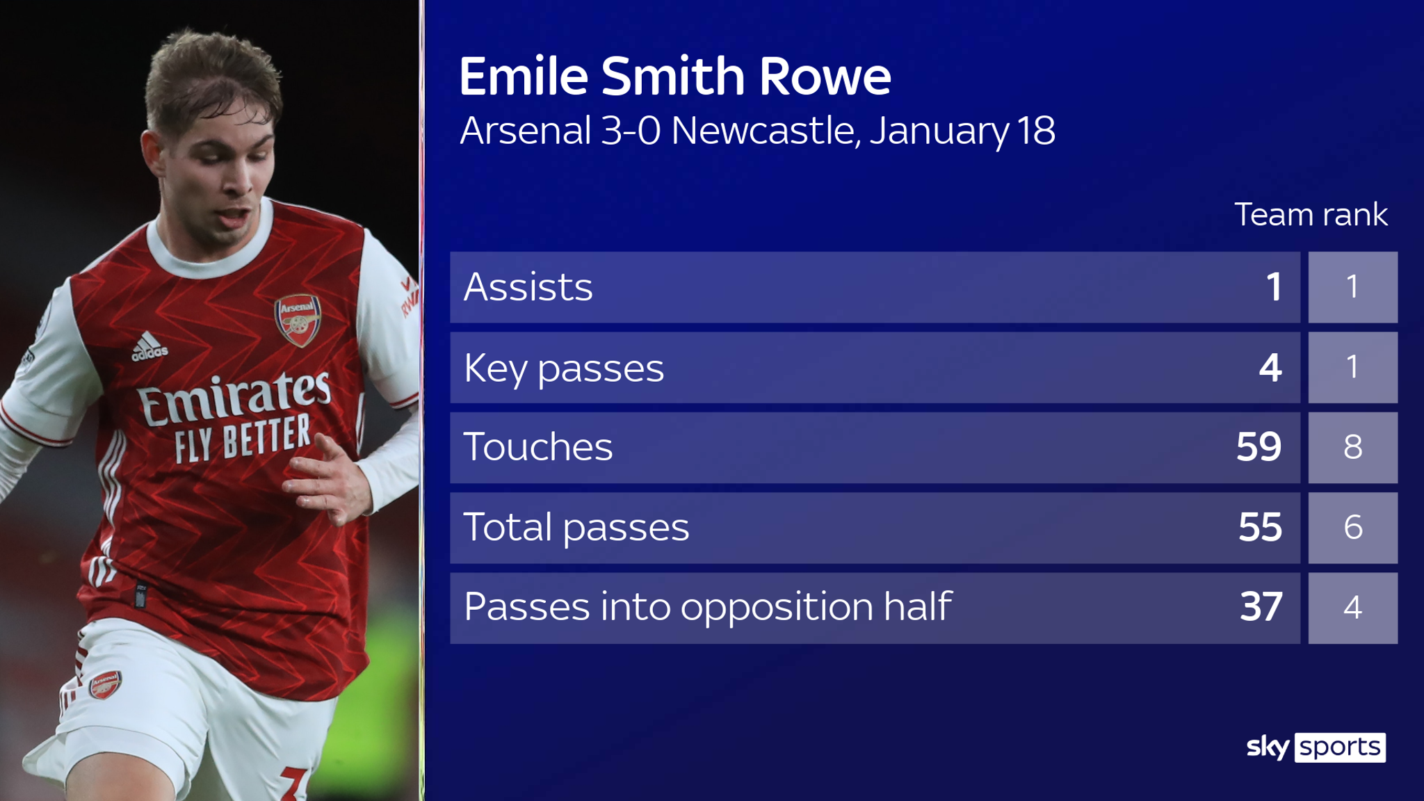 Emile Smith Rowe at Huddersfield: Key to Arsenal breakthrough explained ...