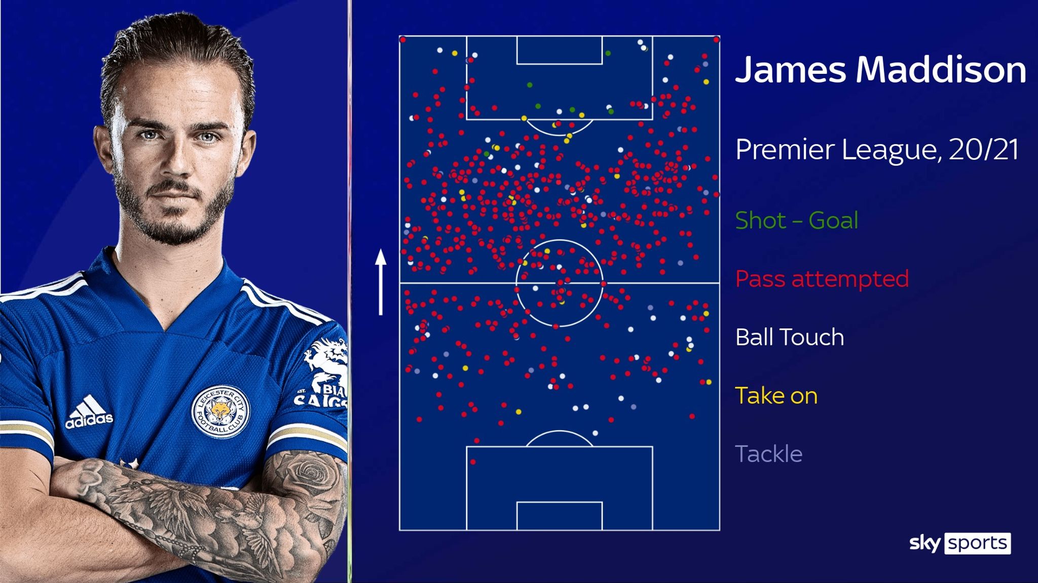 Fantasy Football Form Book: Michail Antonio, James Maddison starring in ...