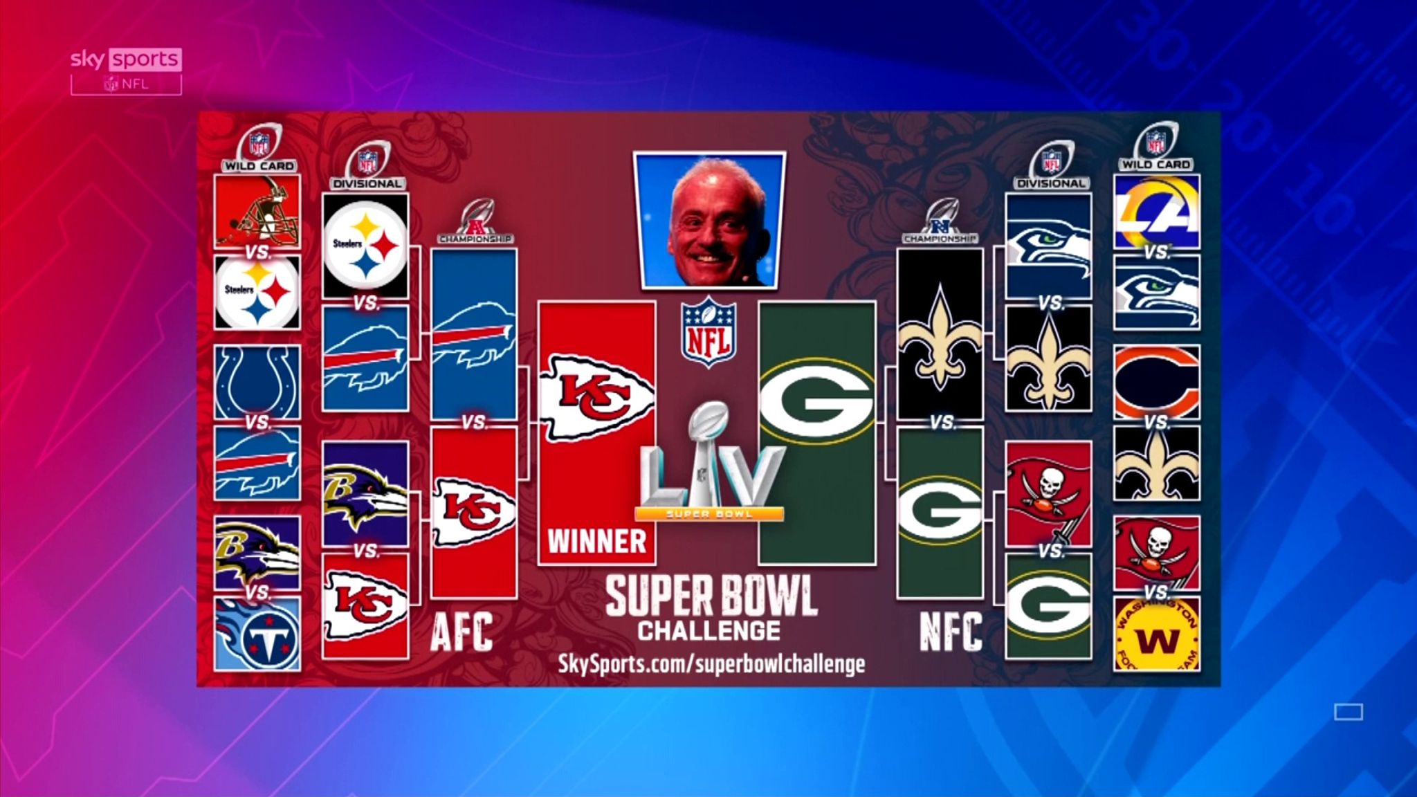 Super Bowl Challenge: Sign up to play and pick your winners from the ...
