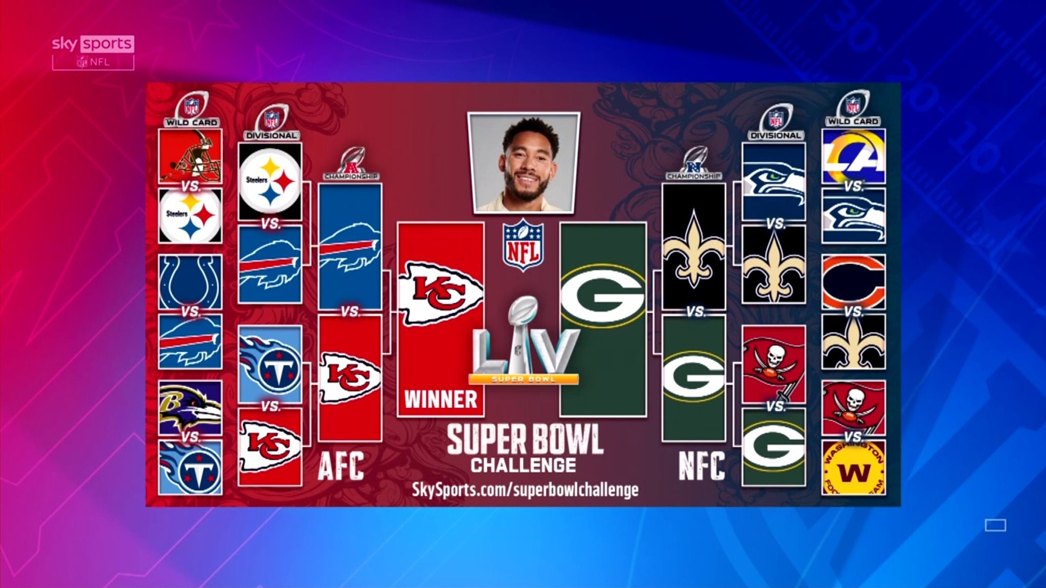 Super Bowl Challenge: Sign up to play and pick your winners from the ...