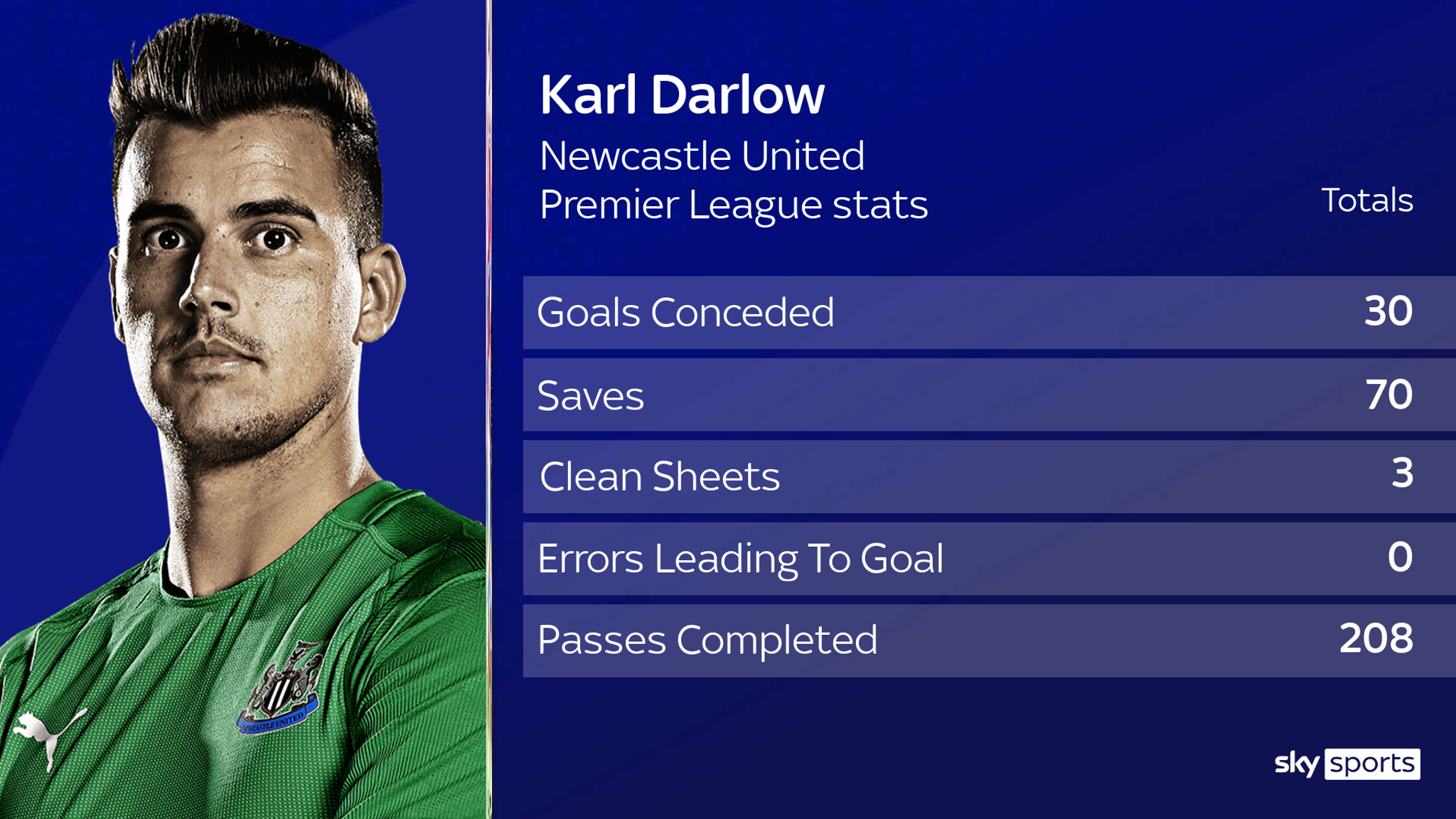 Karl Darlow exclusive: Newcastle goalkeeper relishing opportunity to ...