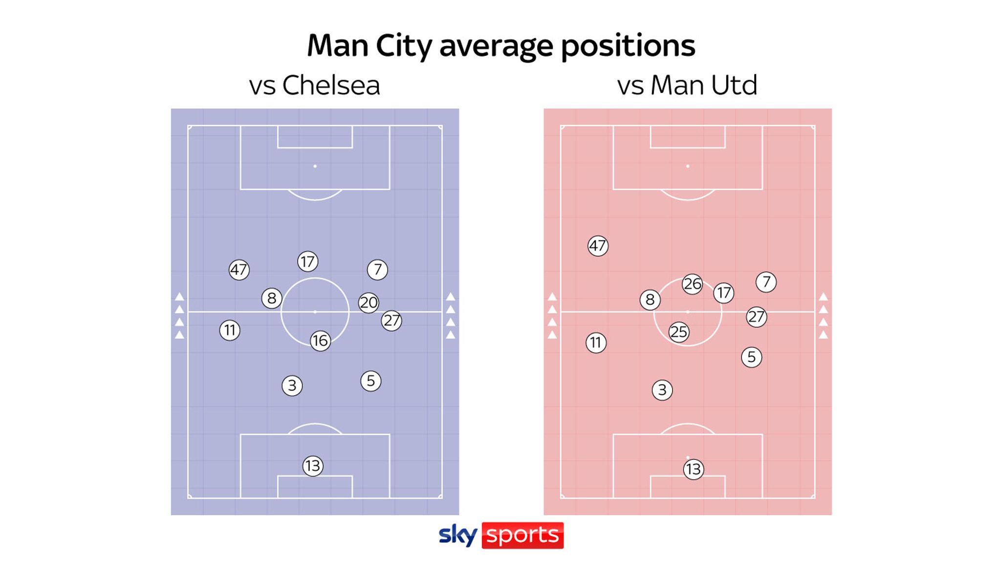 Man City: How Pep Guardiola helped his players rediscover their old ...