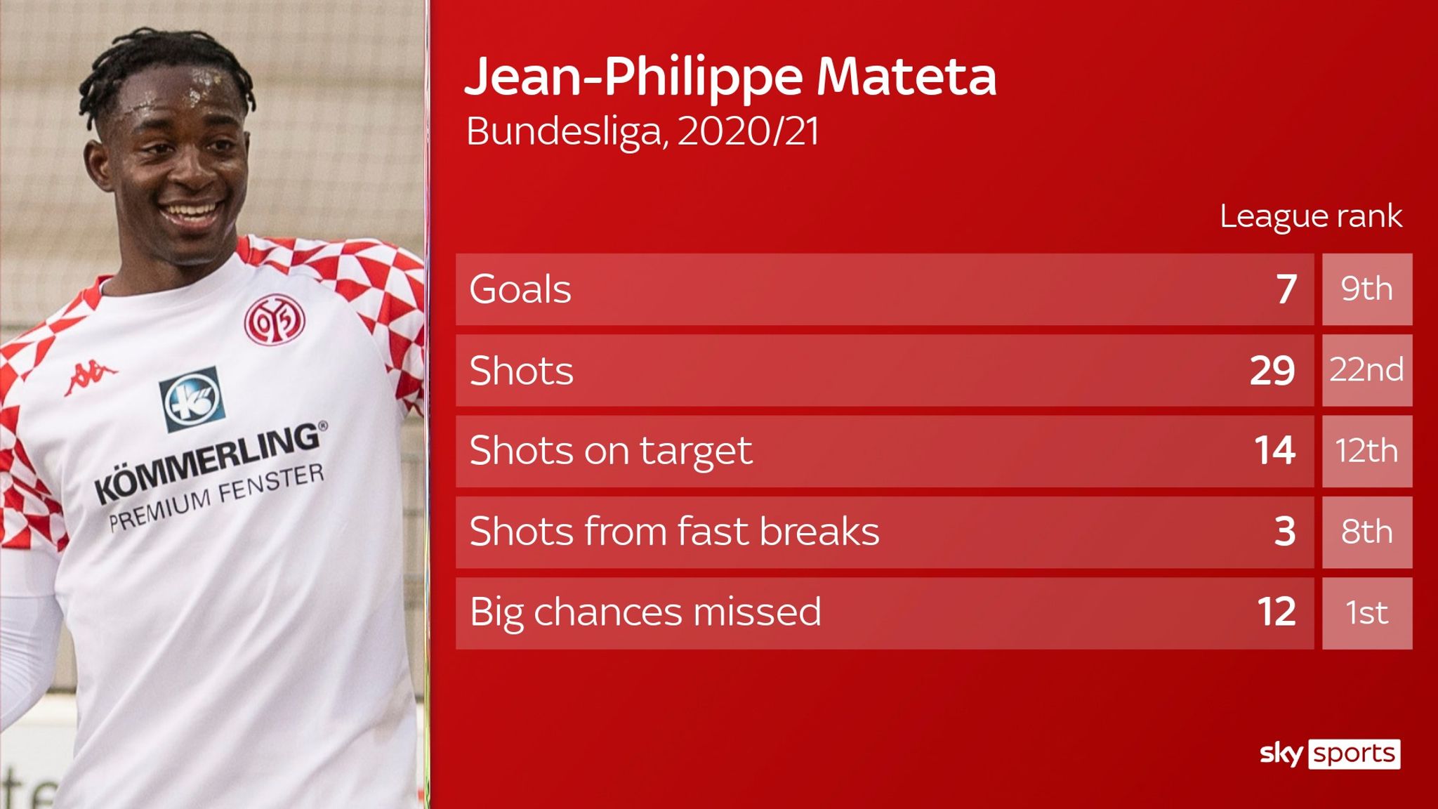 Jean-Philippe Mateta: Crystal Palace sign Mainz striker on loan with ...