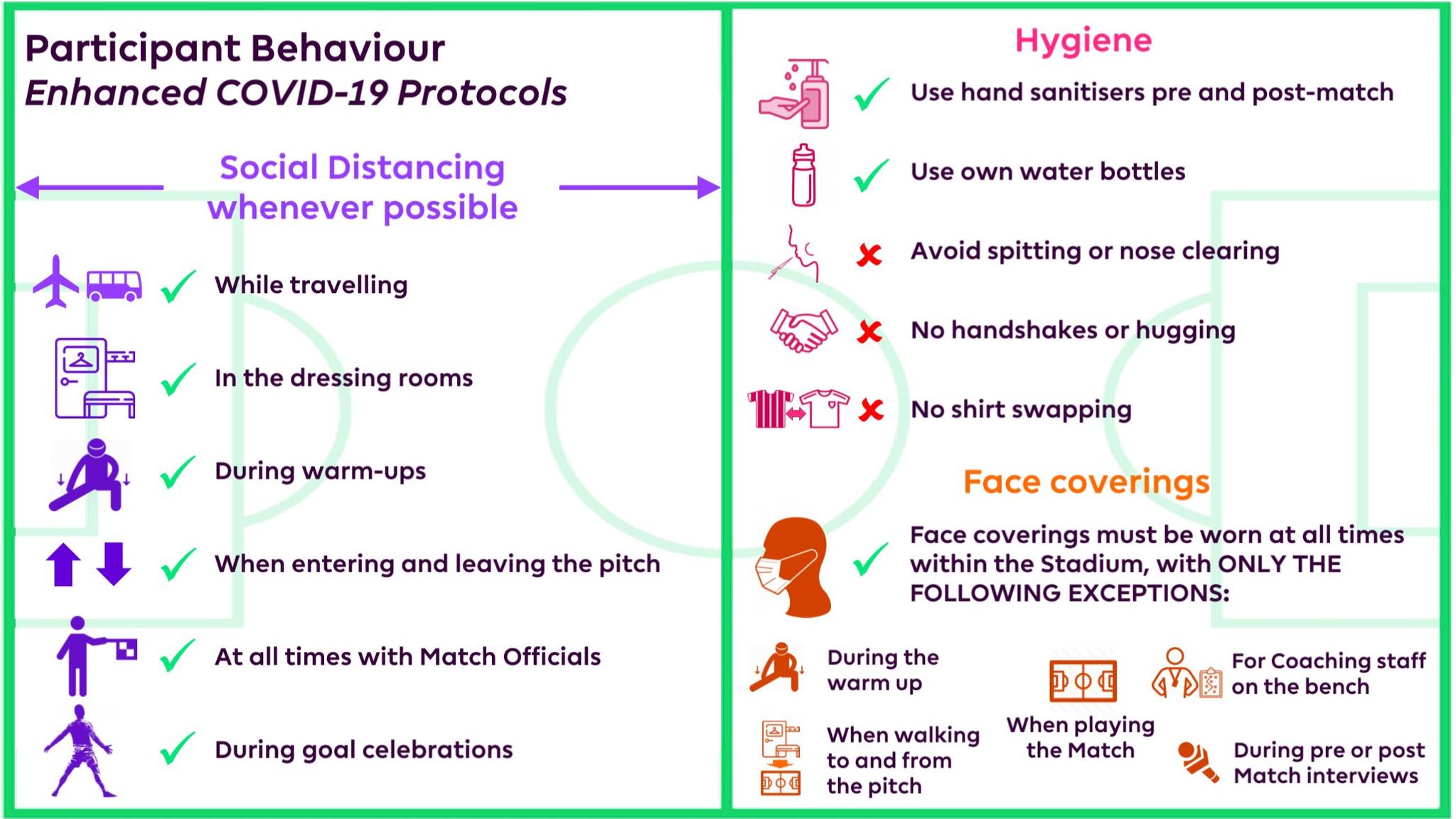 Premier League, FA, EFL 'confident' season can continue if coronavirus ...