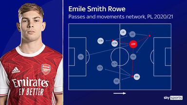 Emile Smith Rowe gives Arsenal the qualities they previously lacked ...