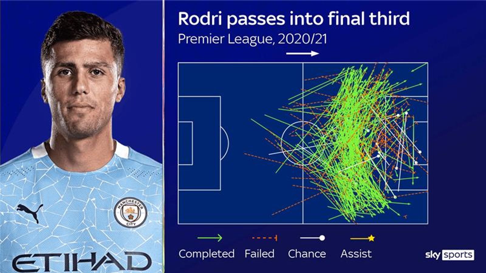 Rodri exclusive interview: Manchester City pass-master on records ...