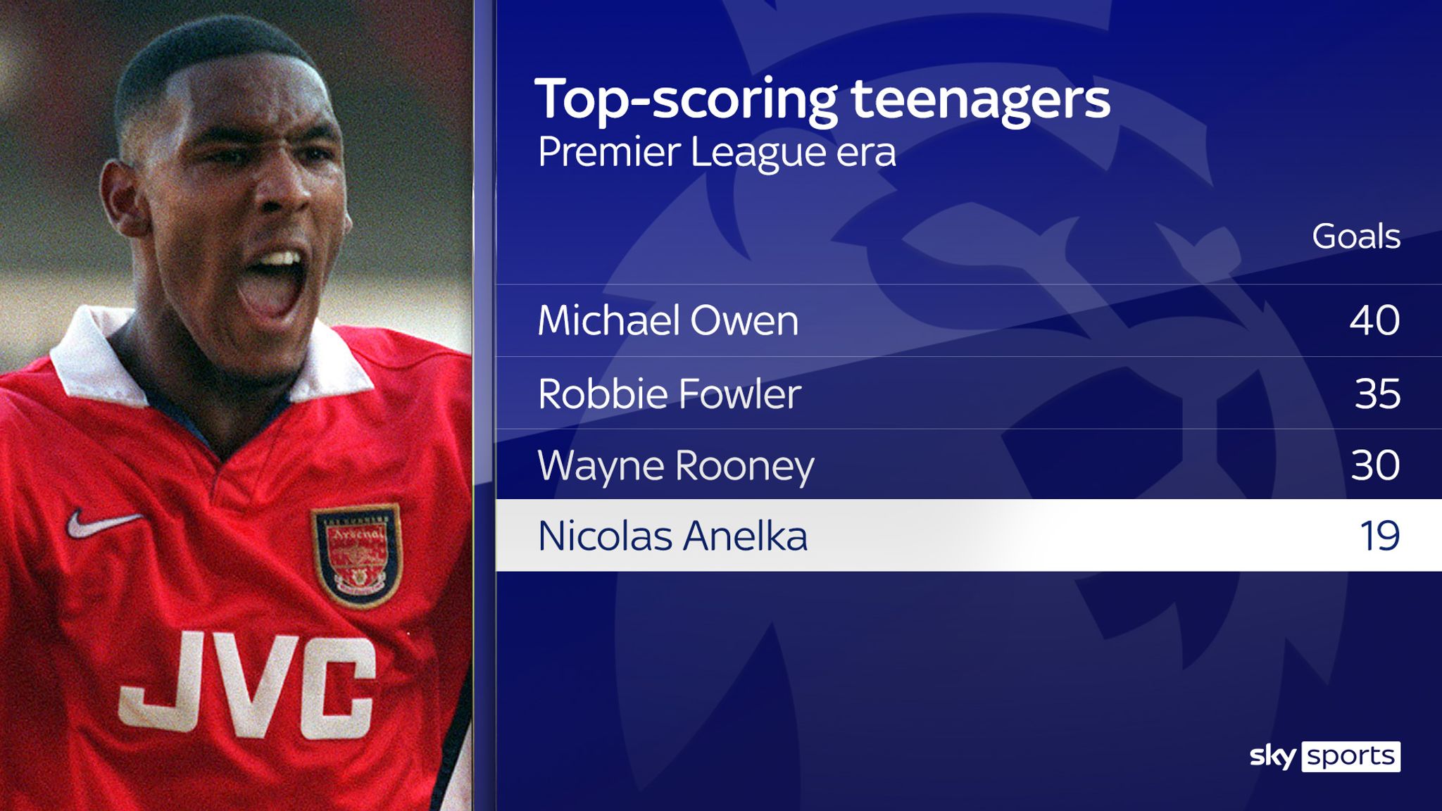 Nicolas Anelka at Arsenal: Frenchman's explosive breakthrough ...