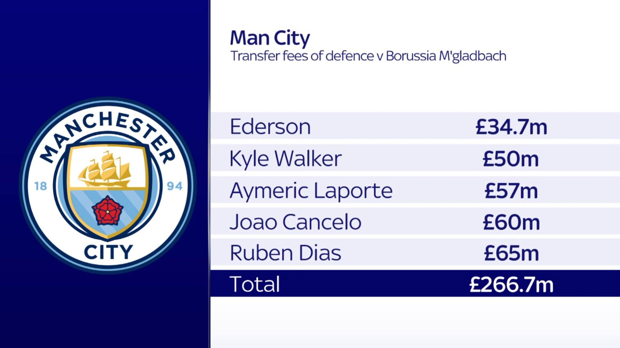 Man City boss Pep Guardiola reveals secret to 19-game winning run: 'We ...
