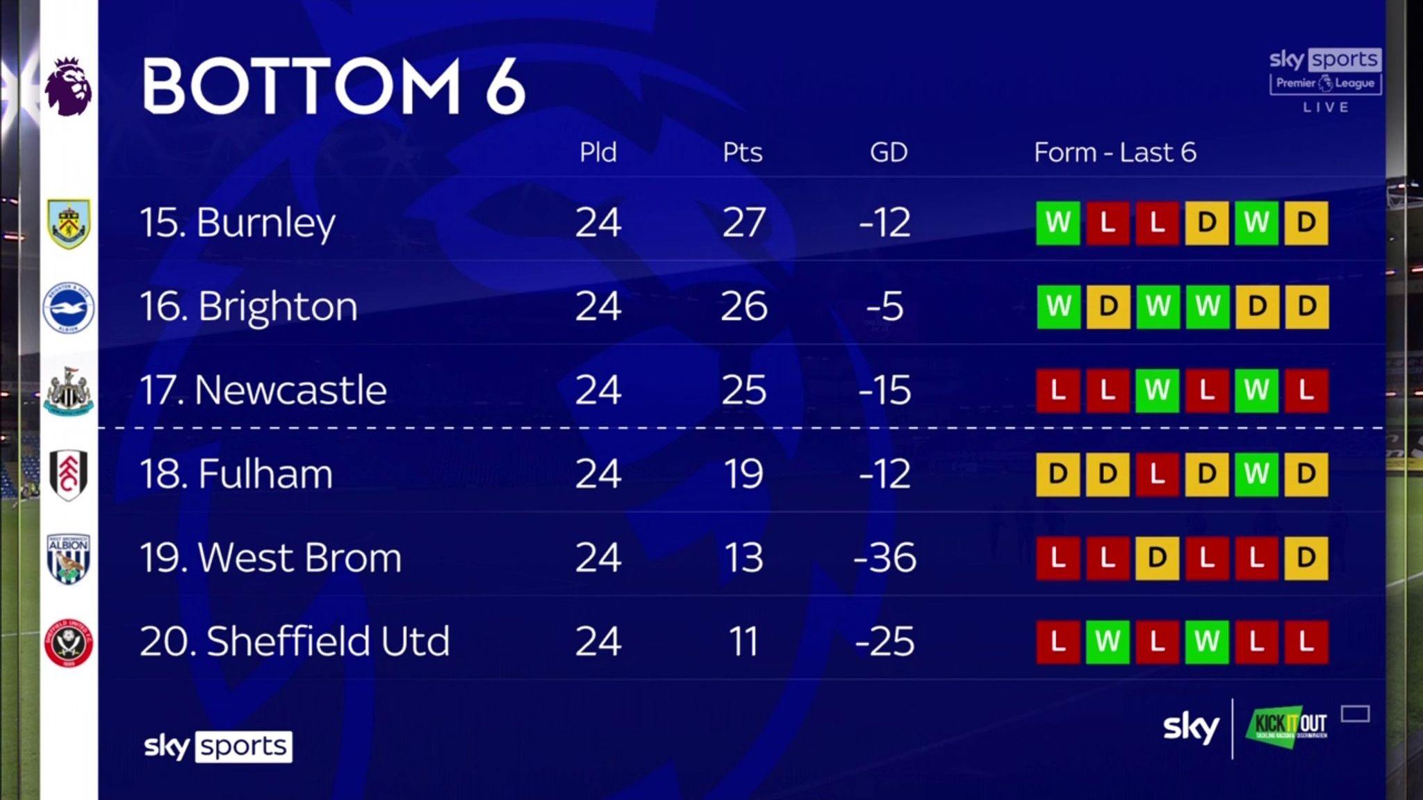 Burnley 1-1 Fulham: Premier League relegation rivals share points after ...