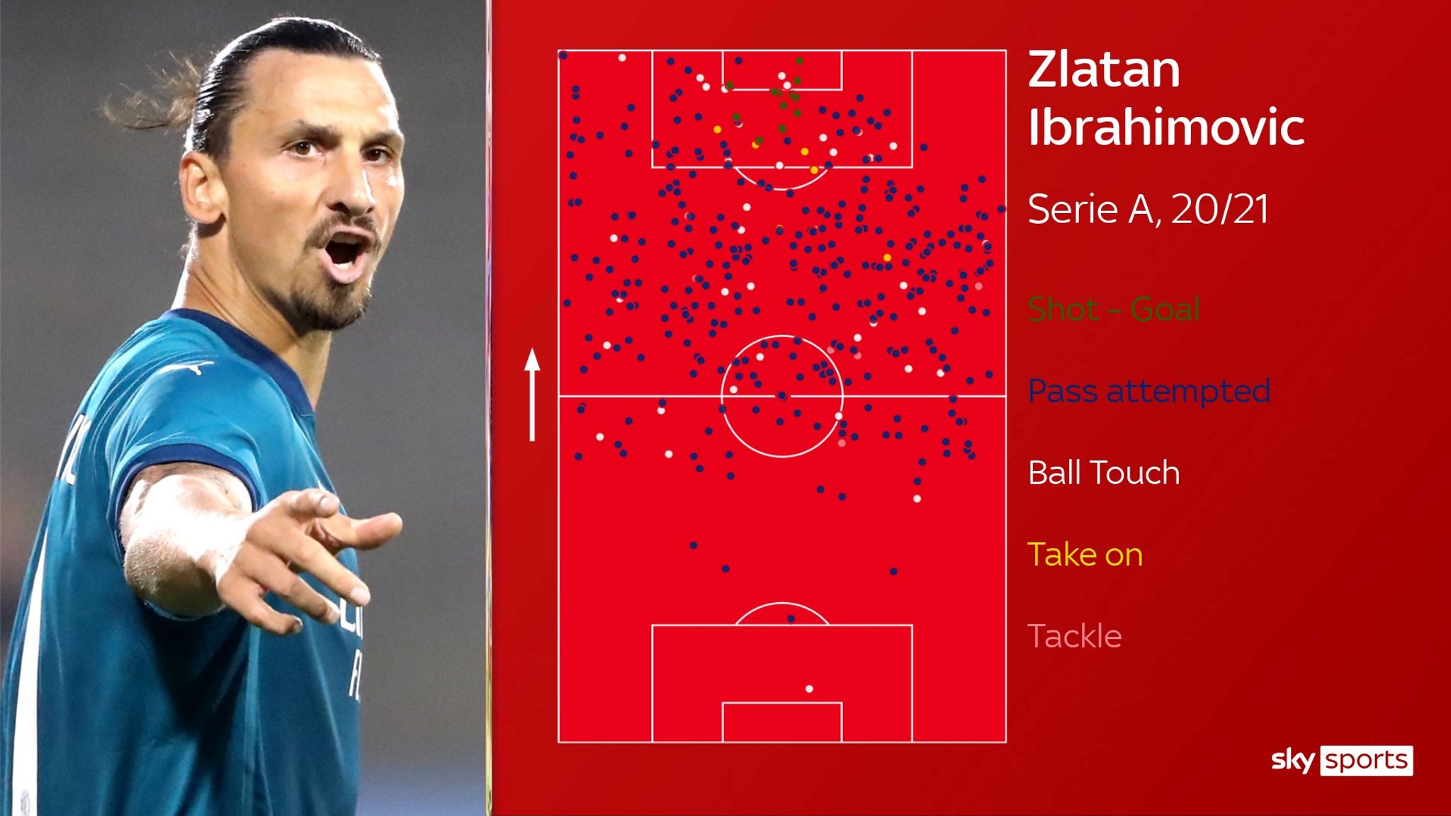 Zlatan Ibrahimovic: After reaching 500 goal milestone, can 39-year-old ...