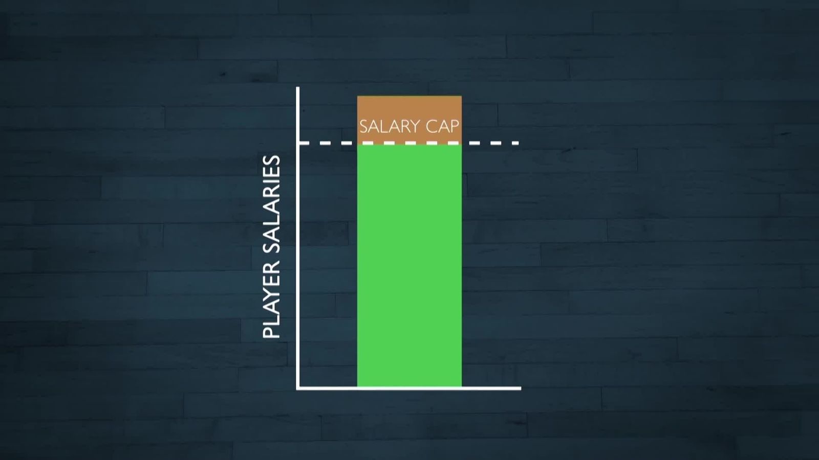 How to build a roster | NBA News | Sky Sports