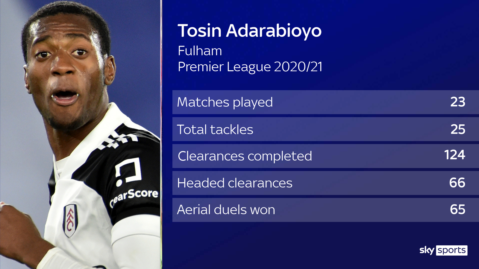 Tosin Adarabioyo: How the Fulham defender is flourishing in his first ...