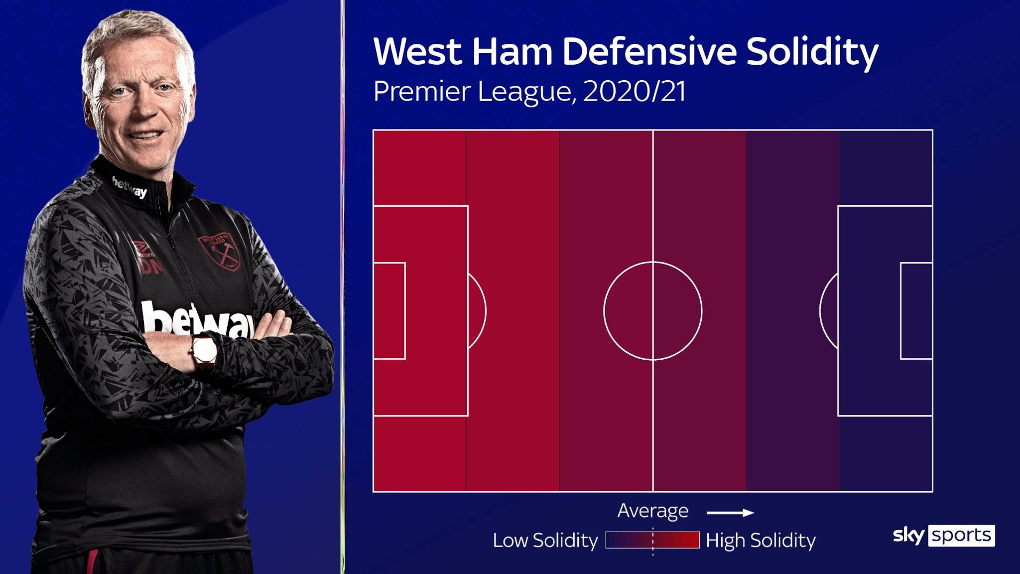 West Ham fifth in Premier League with Champions League qualification ...