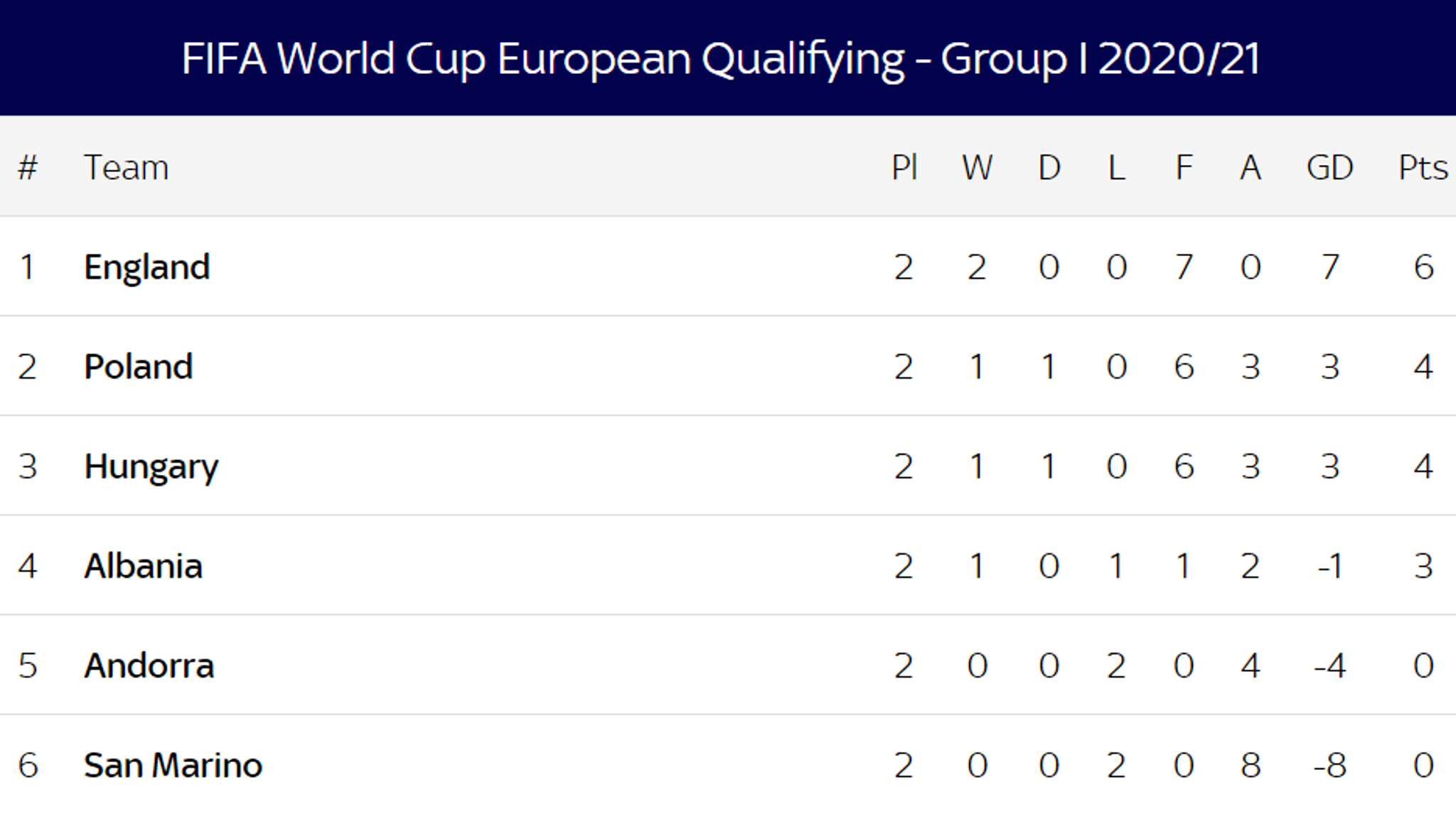 England vs Poland: World Cup Qualifier pivotal for Gareth Southgate's ...