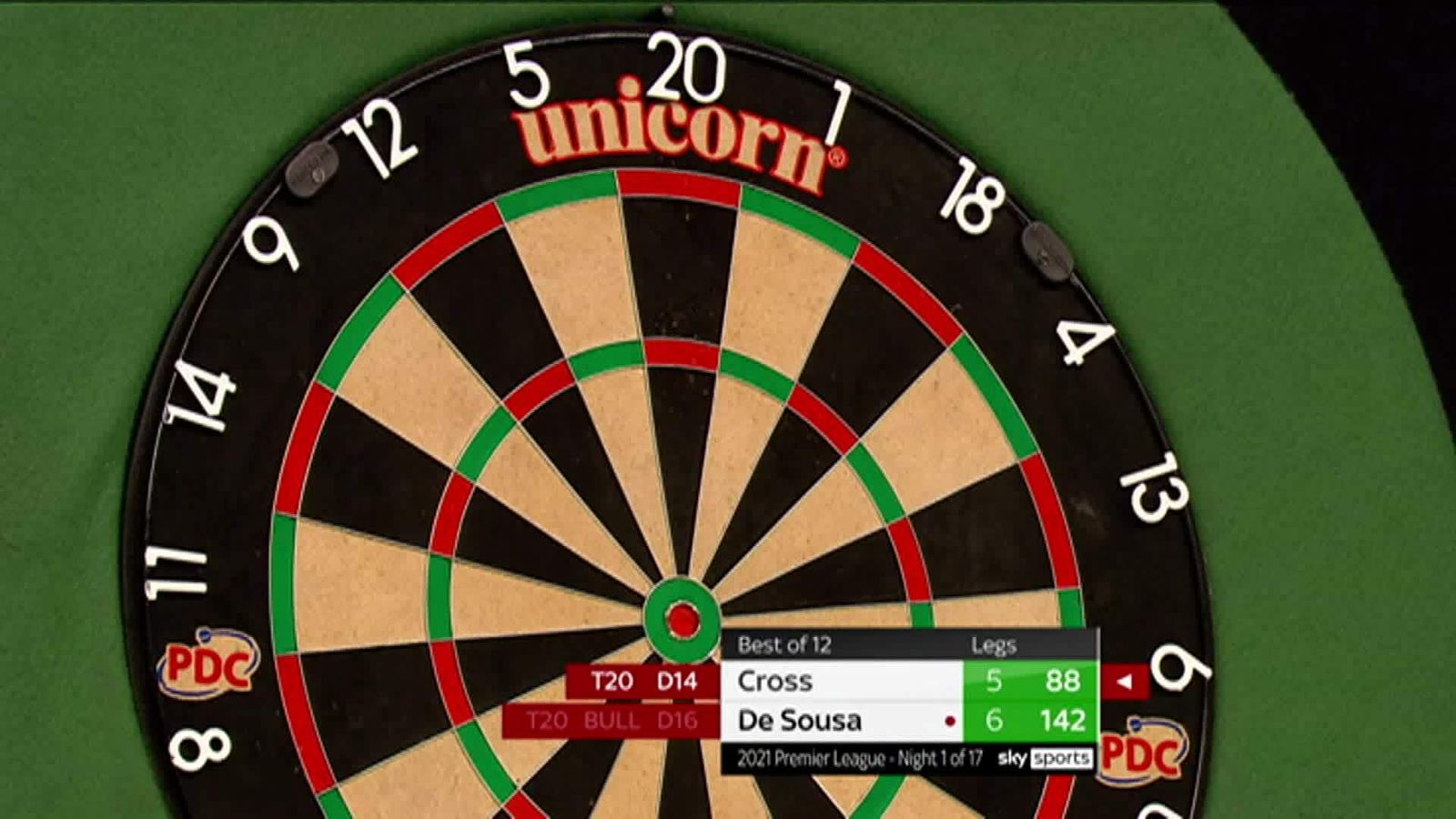 Cross takes out bull for draw | Darts News | Sky Sports