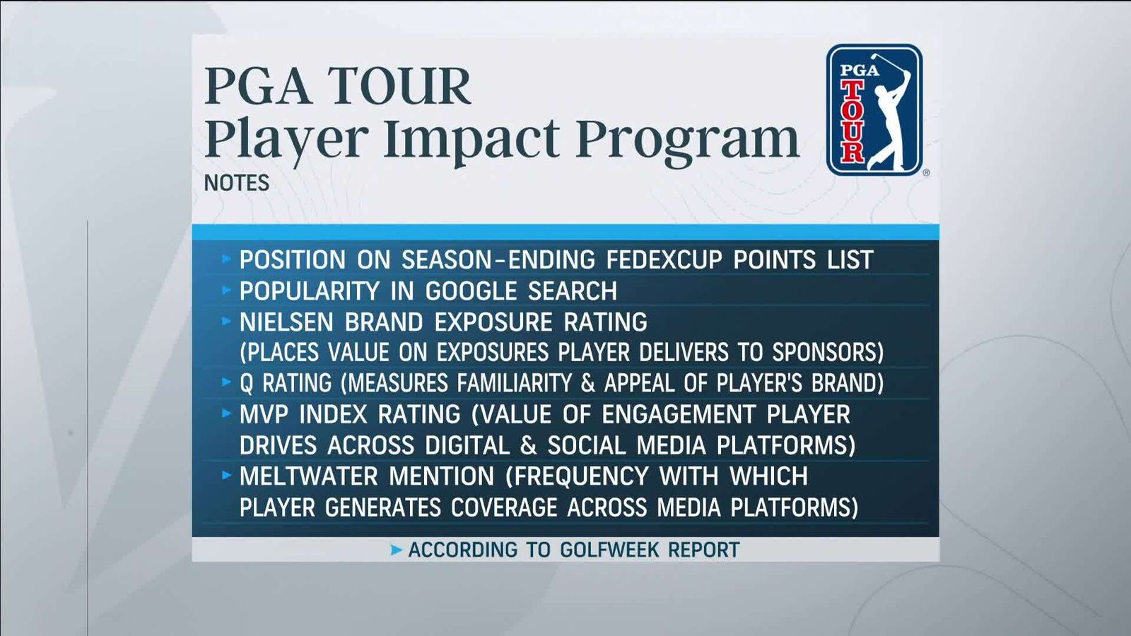 Player Impact Program: What is the PGA Tour's bonus pool and which ...