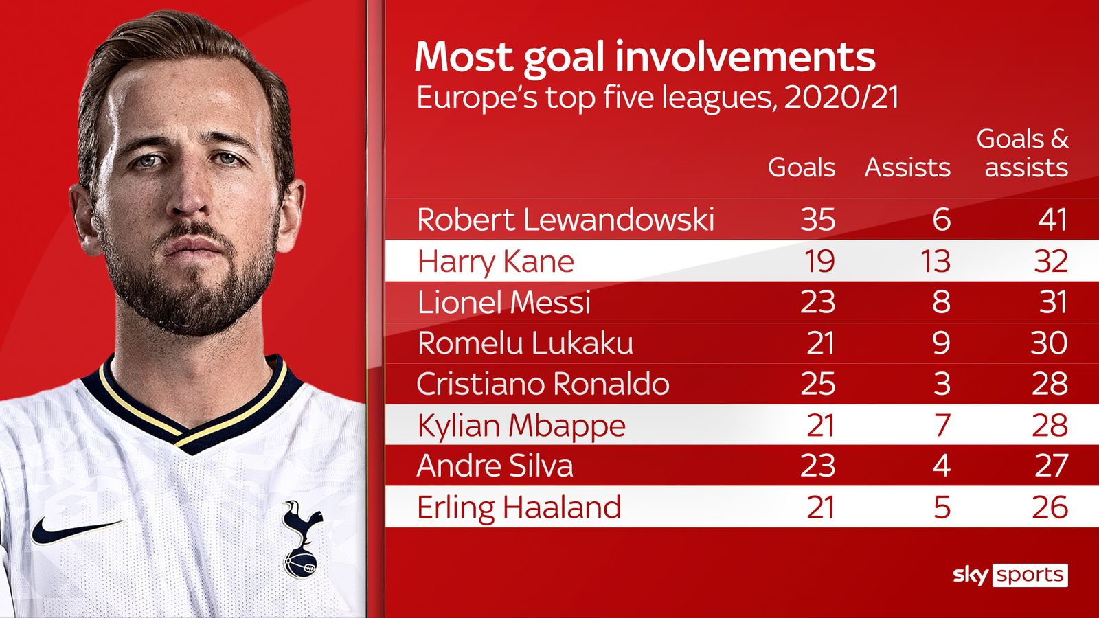 Kylian Mbappe, Harry Kane and Erling Haaland on the move? The Premier ...