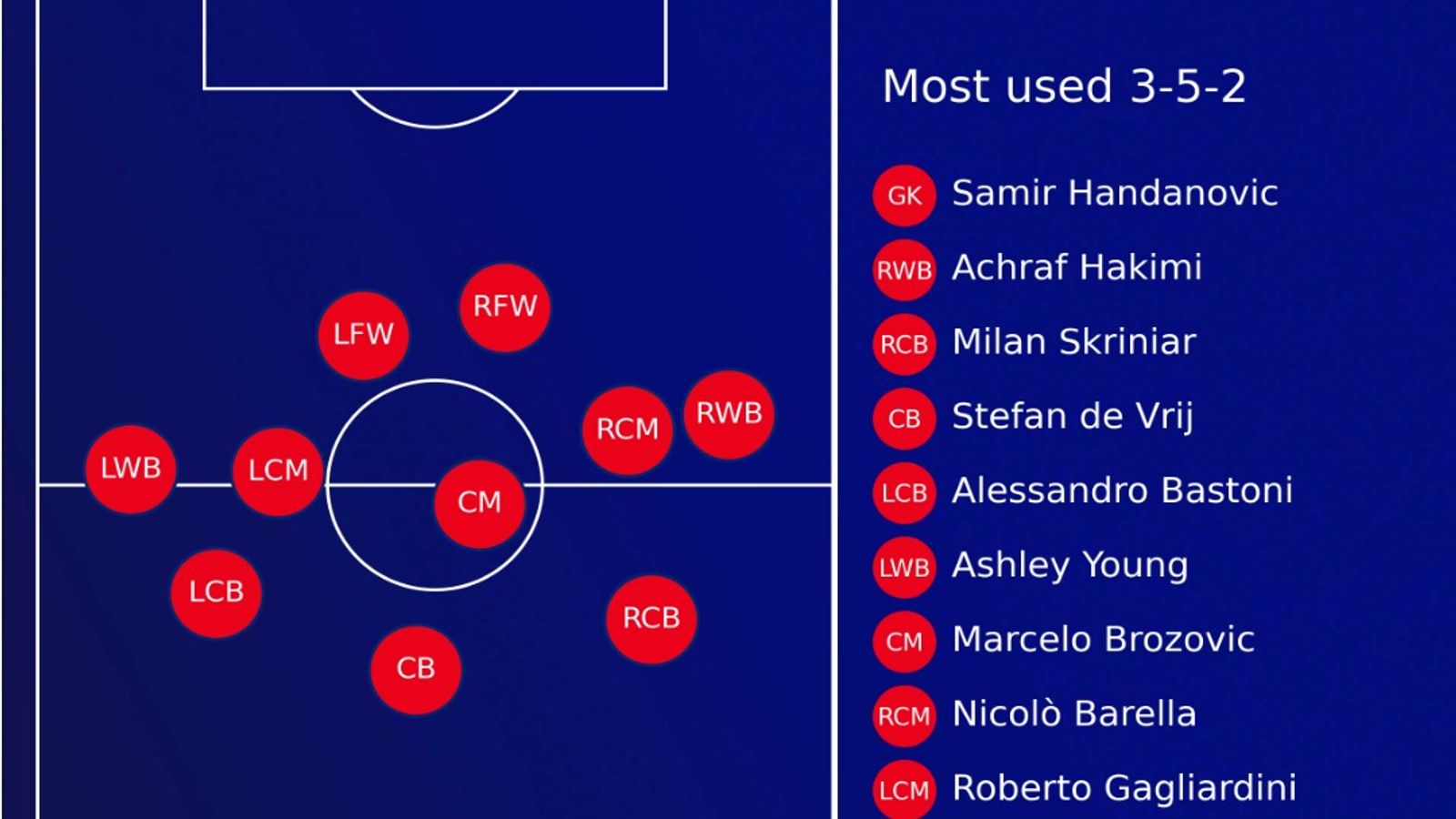 Inter Milan win Serie A title and end Juventus' nine-year reign as ...