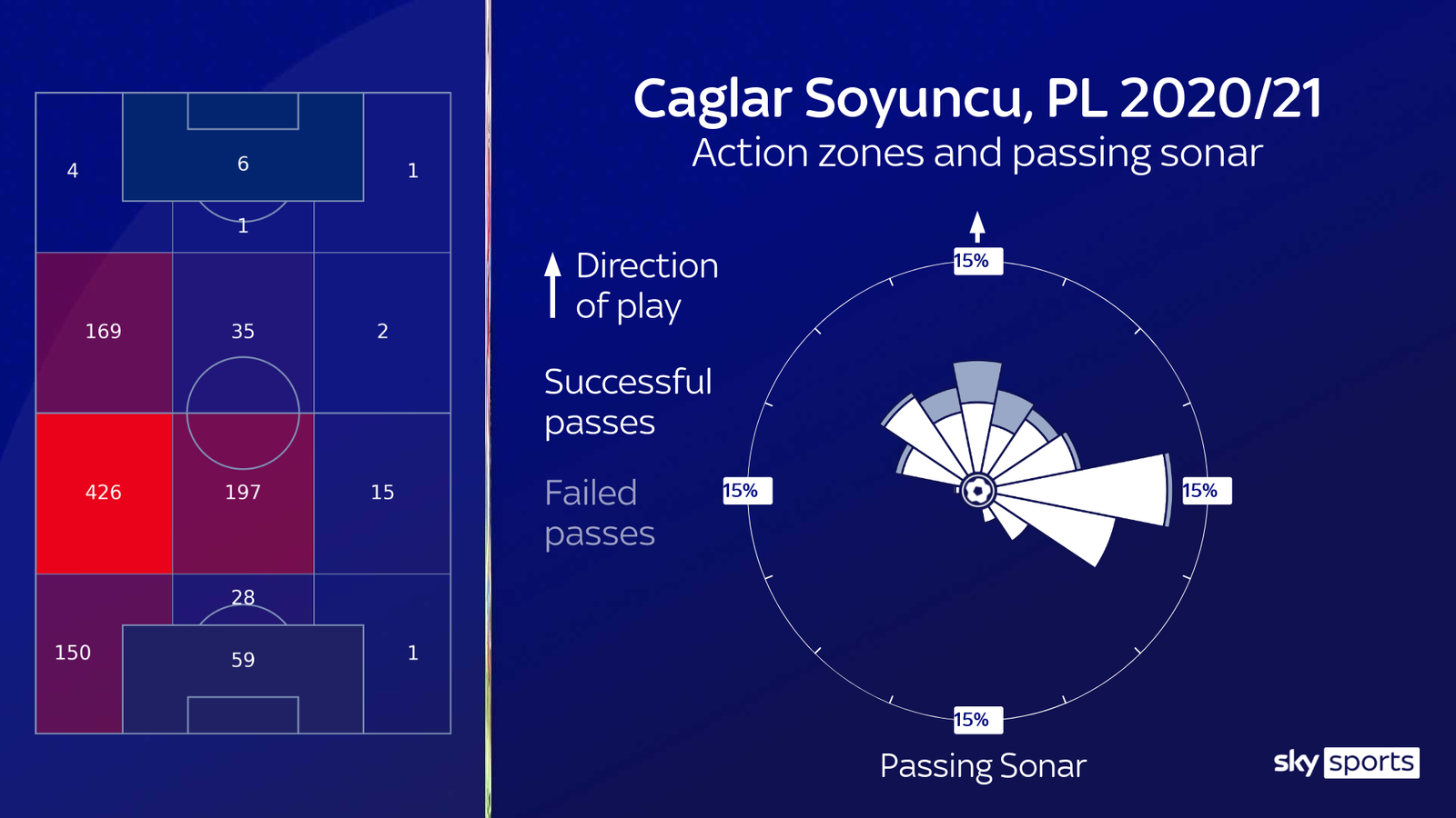 Caglar Soyuncu exclusive interview: Leicester centre-back on overcoming ...