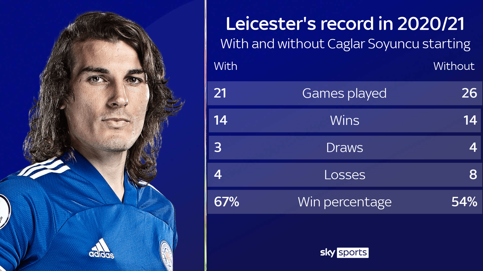Caglar Soyuncu exclusive interview: Leicester centre-back on overcoming ...