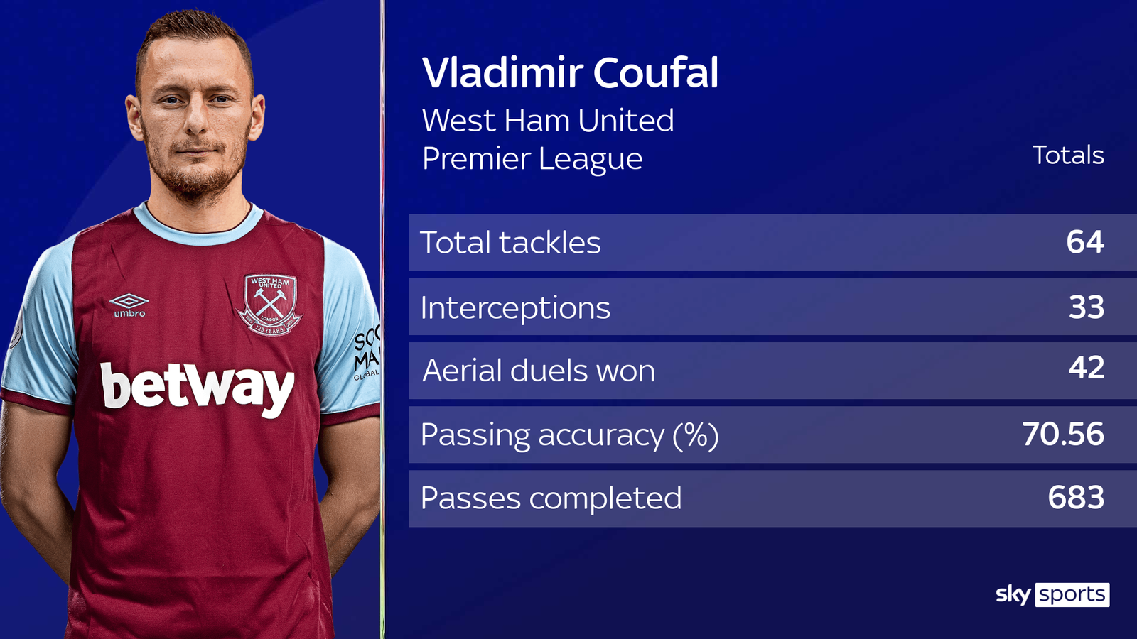 Vladimir Coufal exclusive: West Ham defender on winning mentality ...