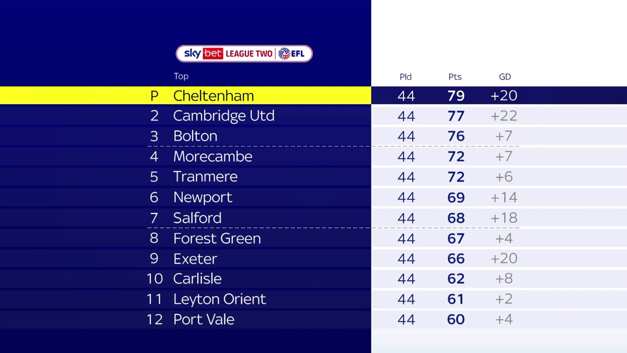Cheltenham 1 - 1 Carlisle - Match Report & Highlights