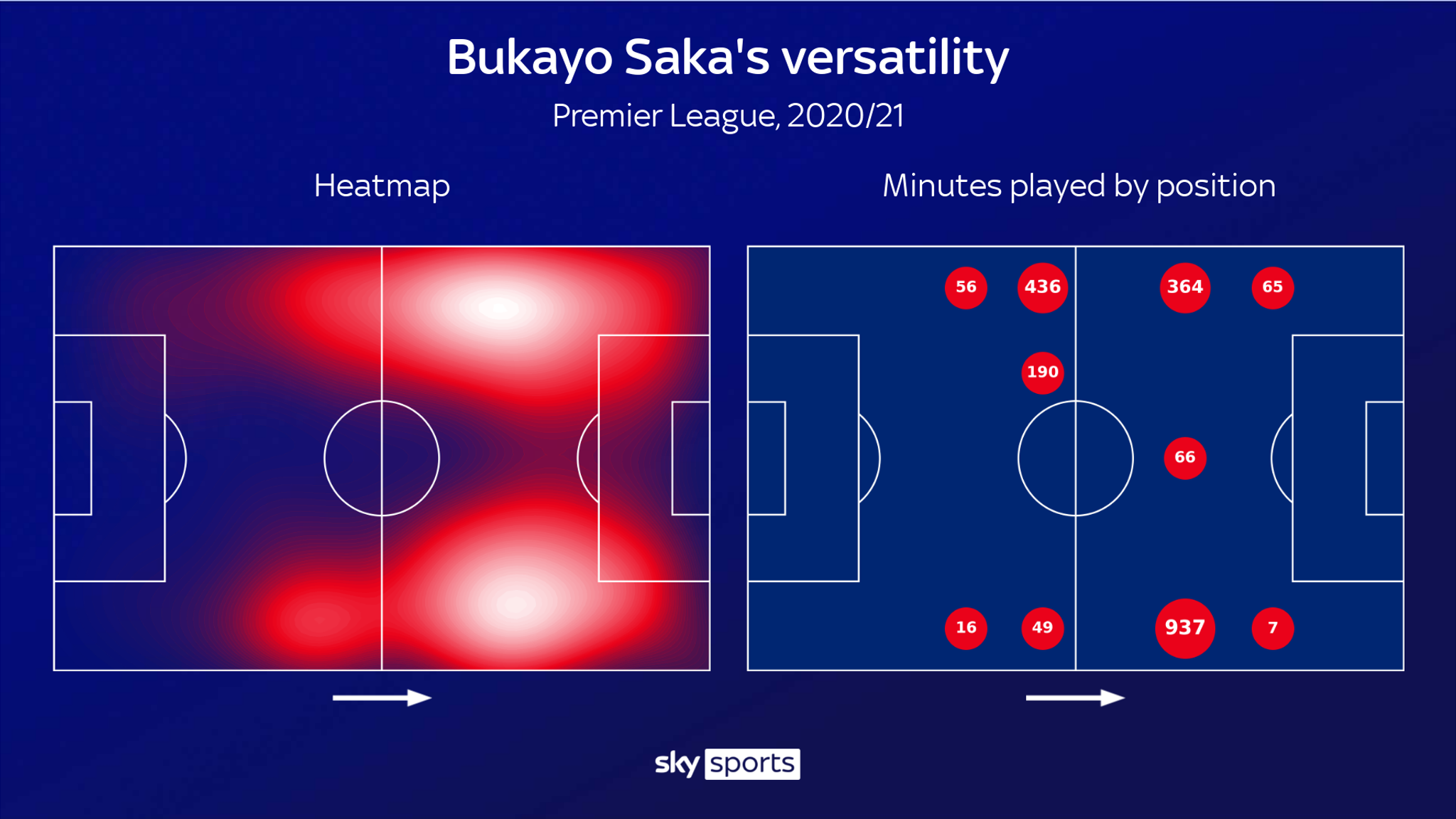 Mikel Arteta exclusive interview: Bukayo Saka, Emile Smith Rowe and the ...