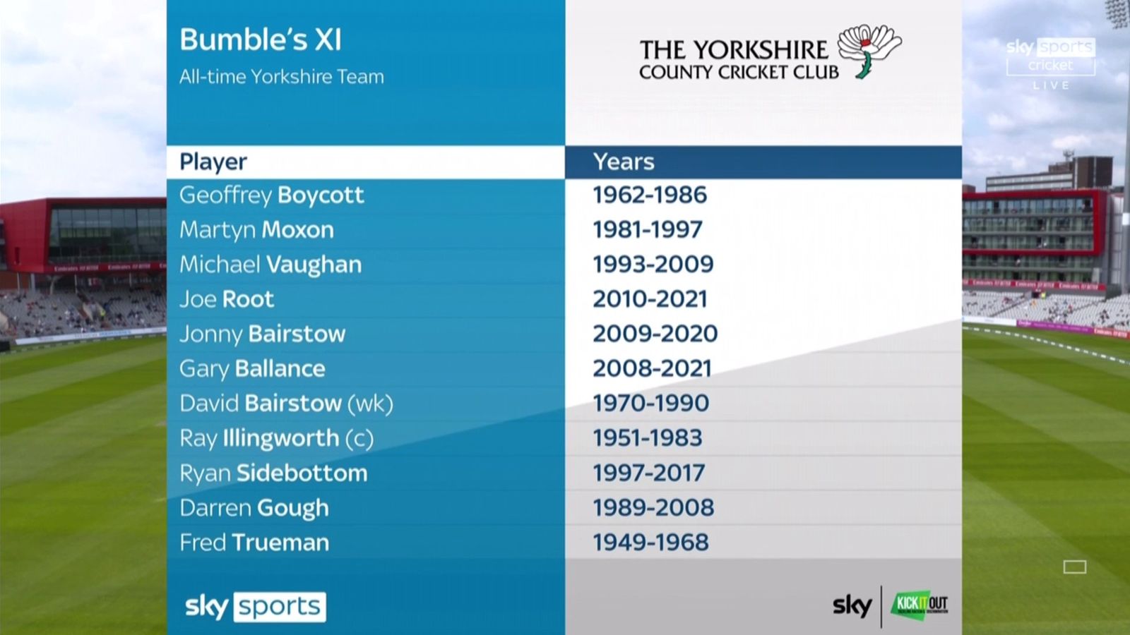 Bumble picks his all-time Yorkshire XI | Cricket News | Sky Sports