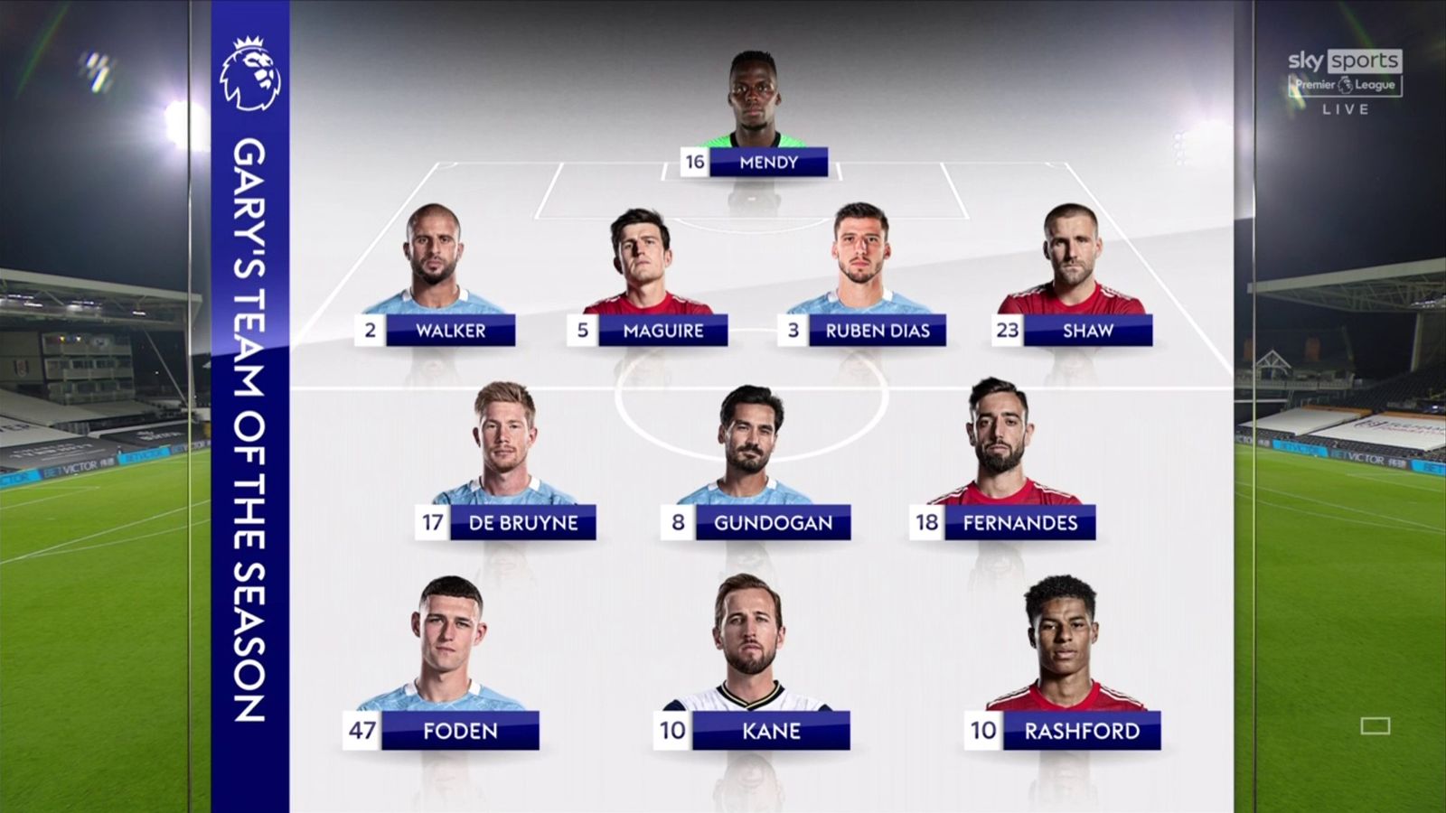 Man City crowned 2020-21 Premier League champions | Football News | Sky ...