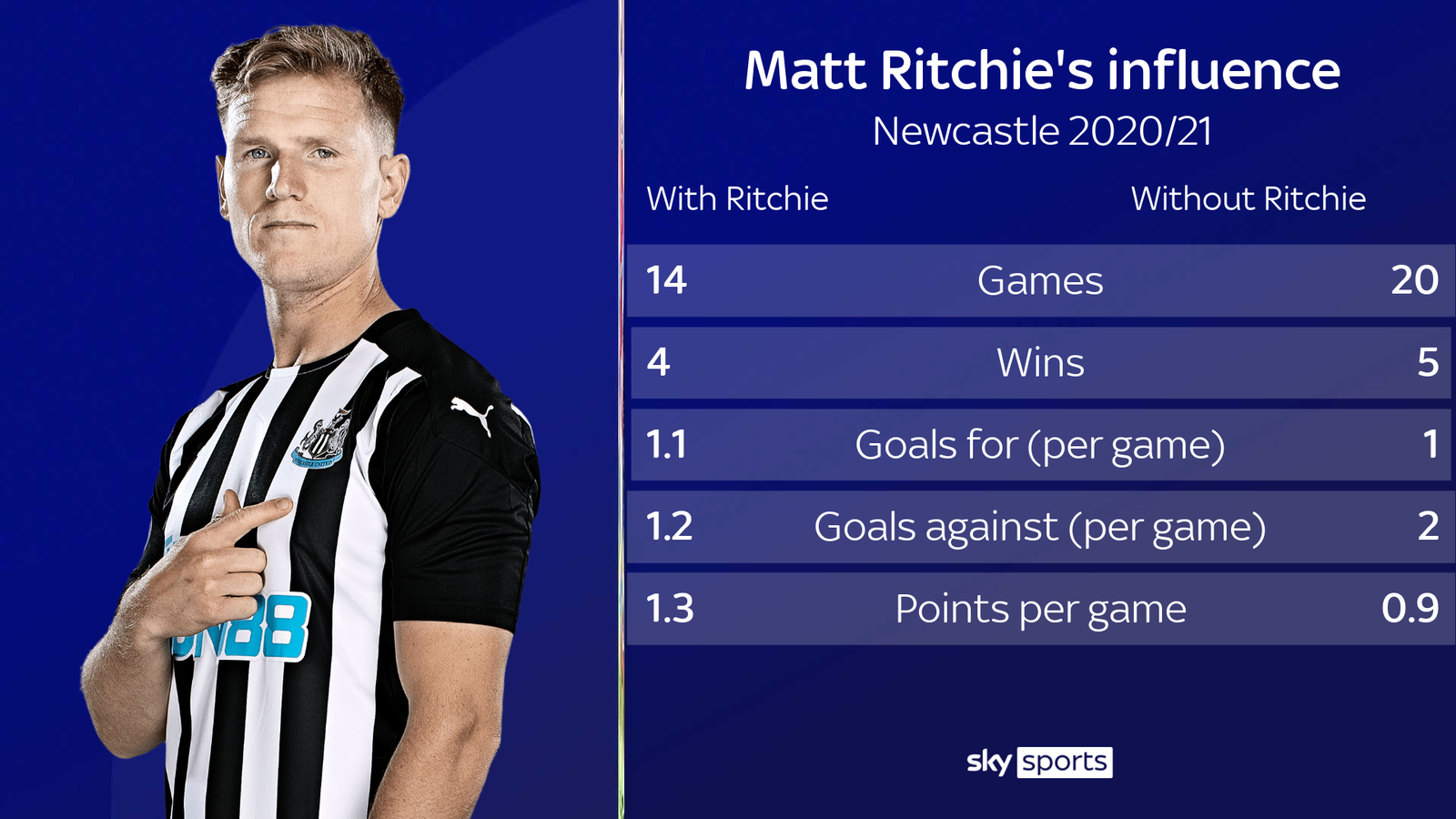 Matt Ritchie exclusive: I thought Newcastle career was over before ...