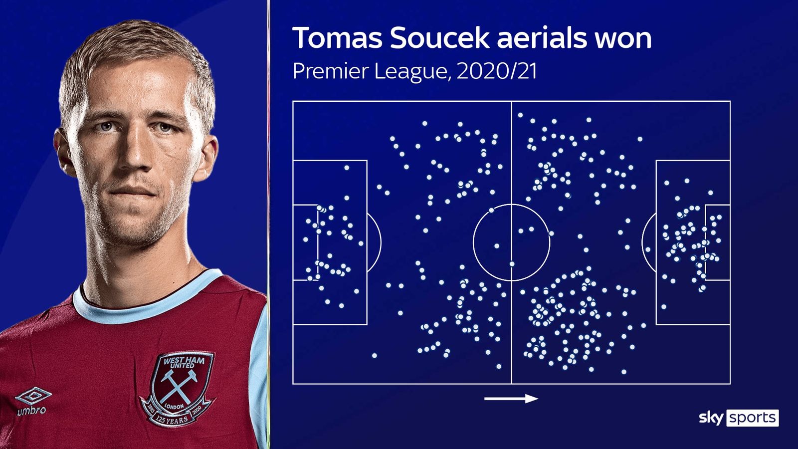 Tomas Soucek exclusive interview: West Ham midfielder on stellar ...