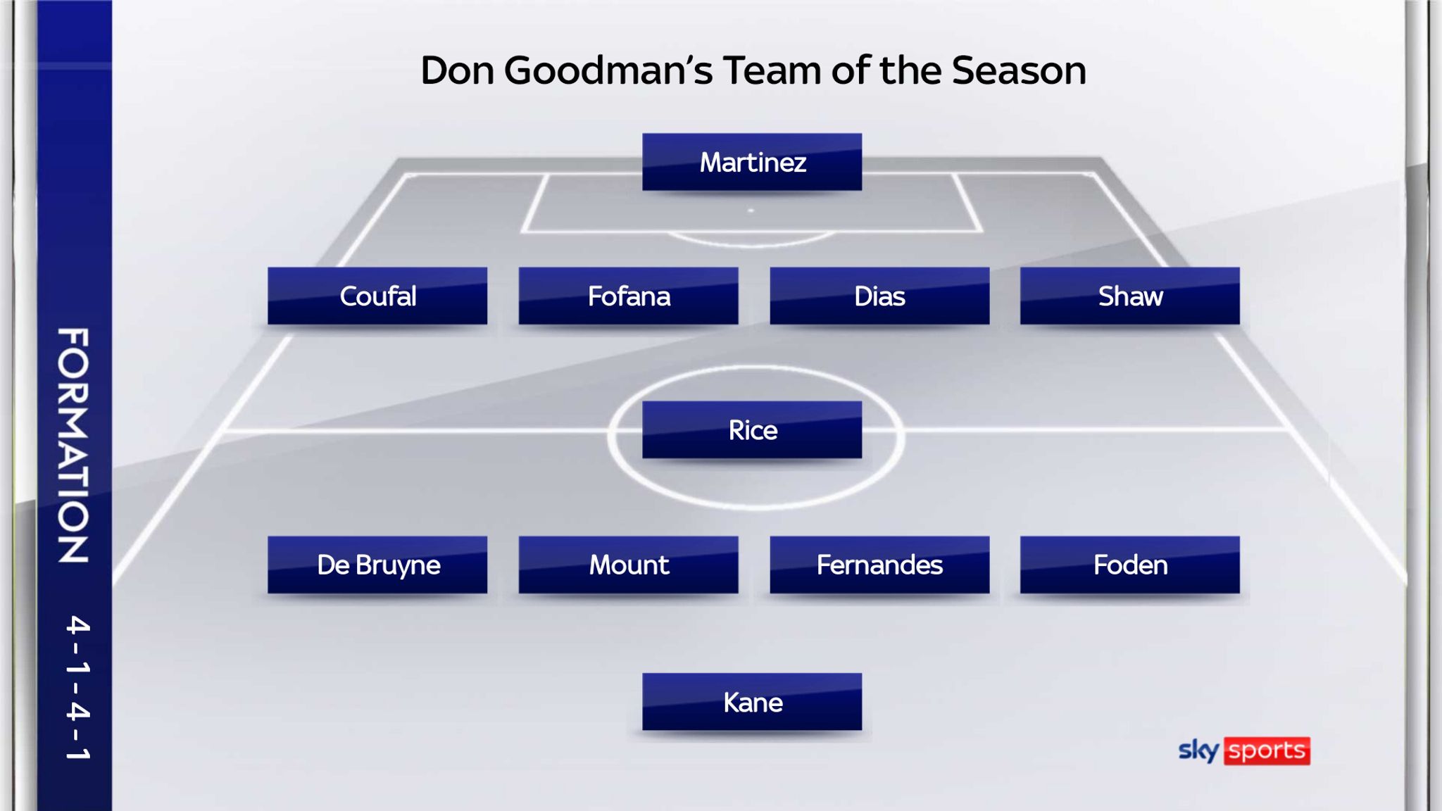 Premier League team of the season: The Sky Sports pundits make their ...
