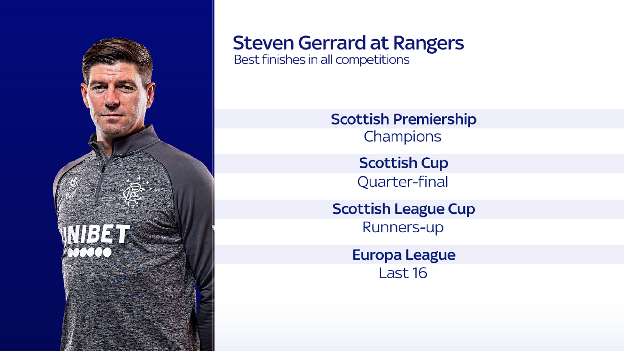 Jermain Defoe: Steven Gerrard says Rangers have opened talks with ...