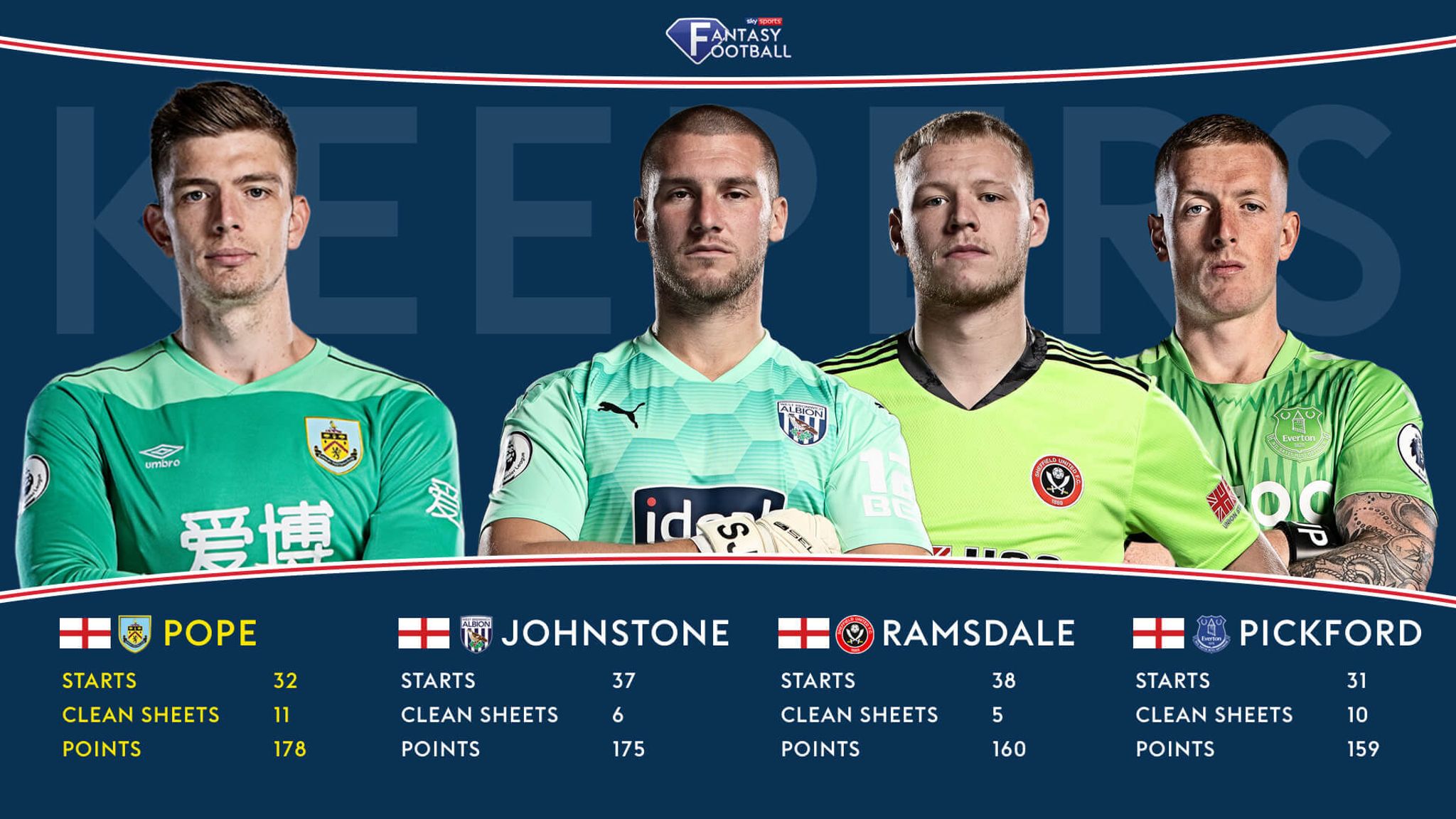 England XI at Euro 2020: Going on form - Aaron Wan-Bissaka, Patrick ...