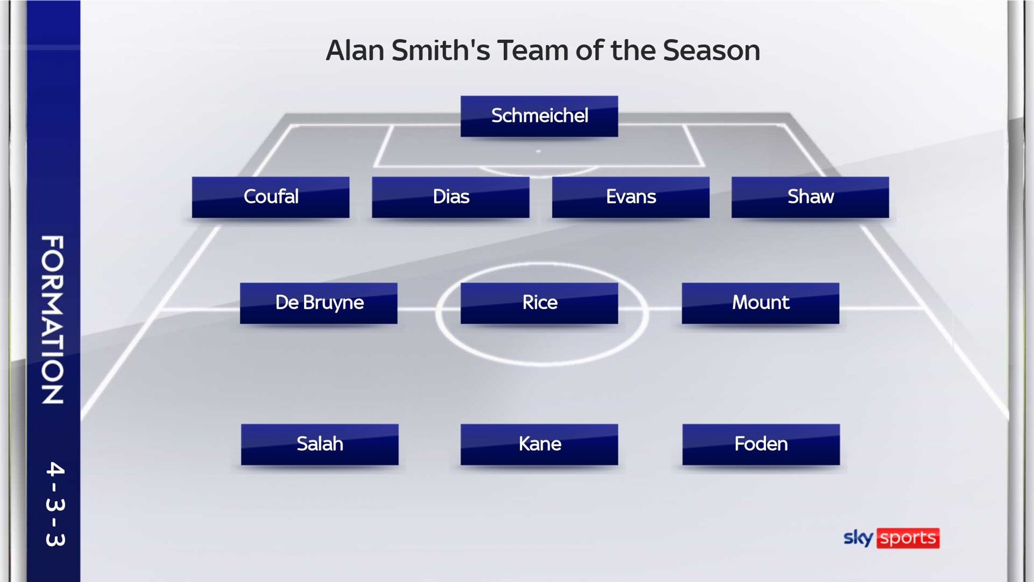 Premier League team of the season: The Sky Sports pundits make their ...