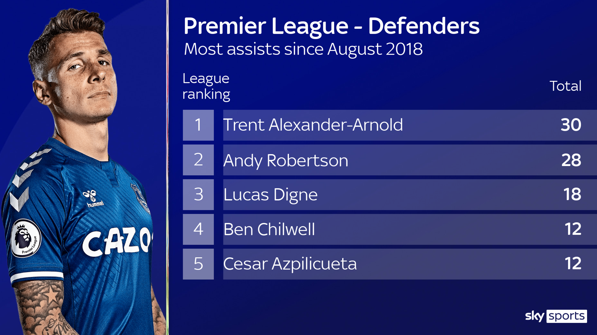 Lucas Digne interview: Everton full-back relishing the return of fans ...