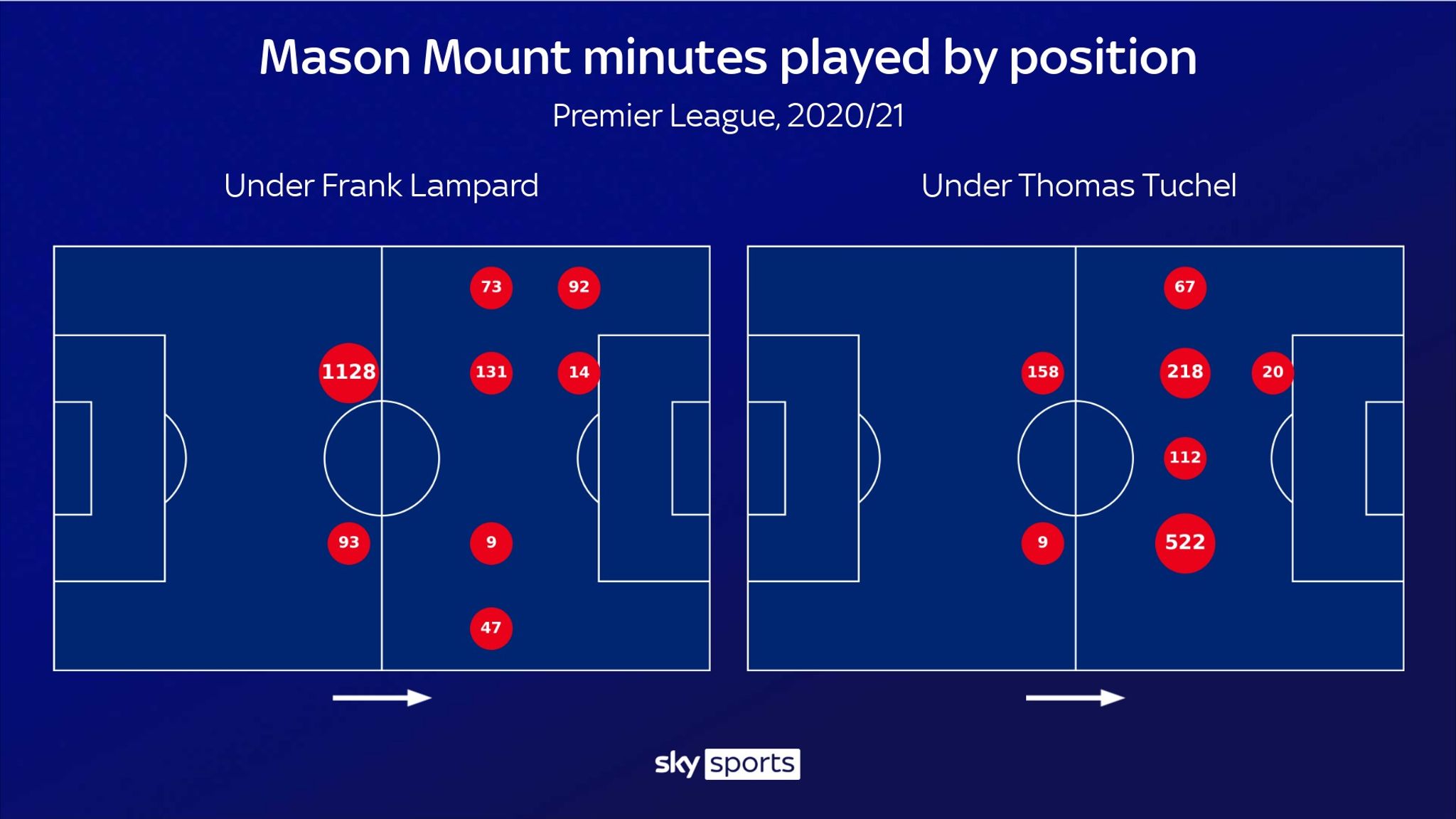 Chelsea midfielder Mason Mount set to star in Champions League semi ...
