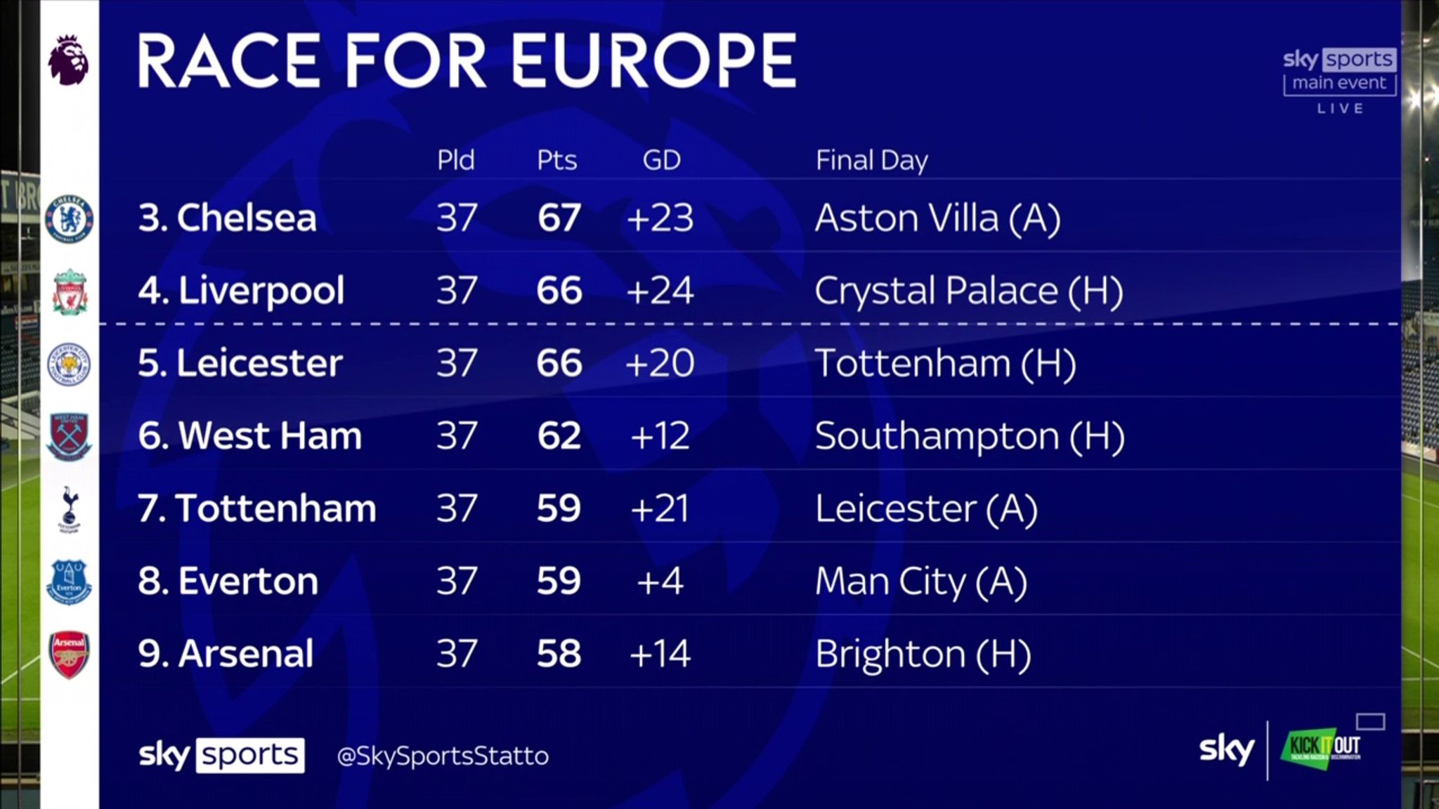 Jurgen Klopp: Liverpool's final-day Premier League match against ...