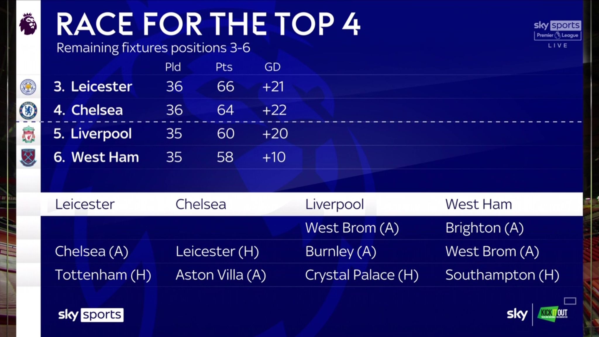 Champions League, Europa League, Europa Conference League qualification ...