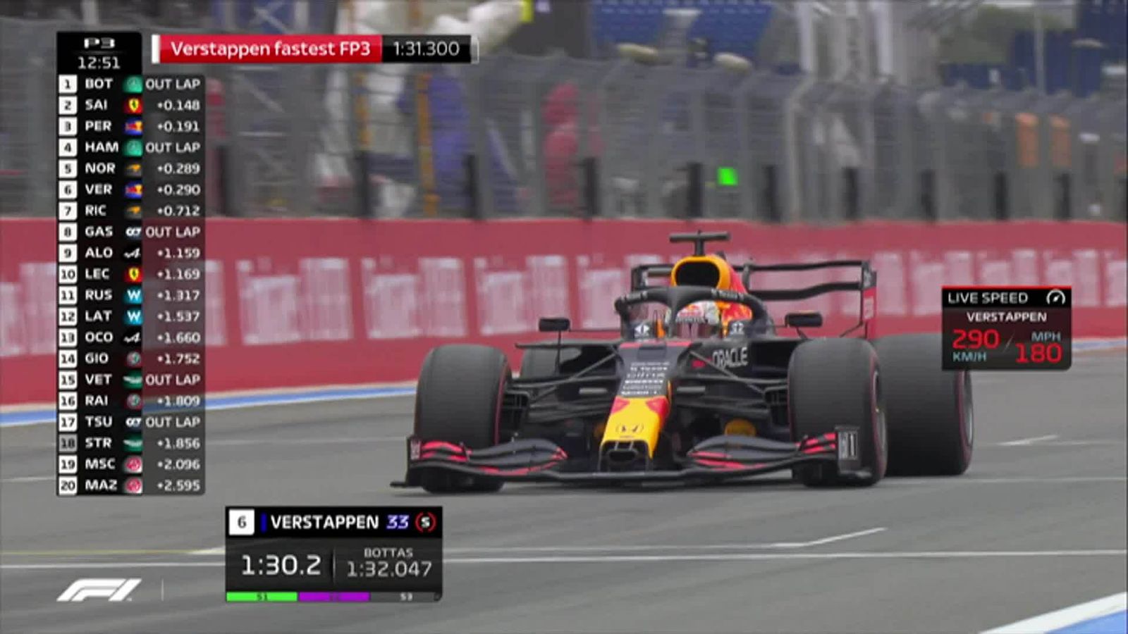 Verstappen's fastest lap analysed | F1 News | Sky Sports