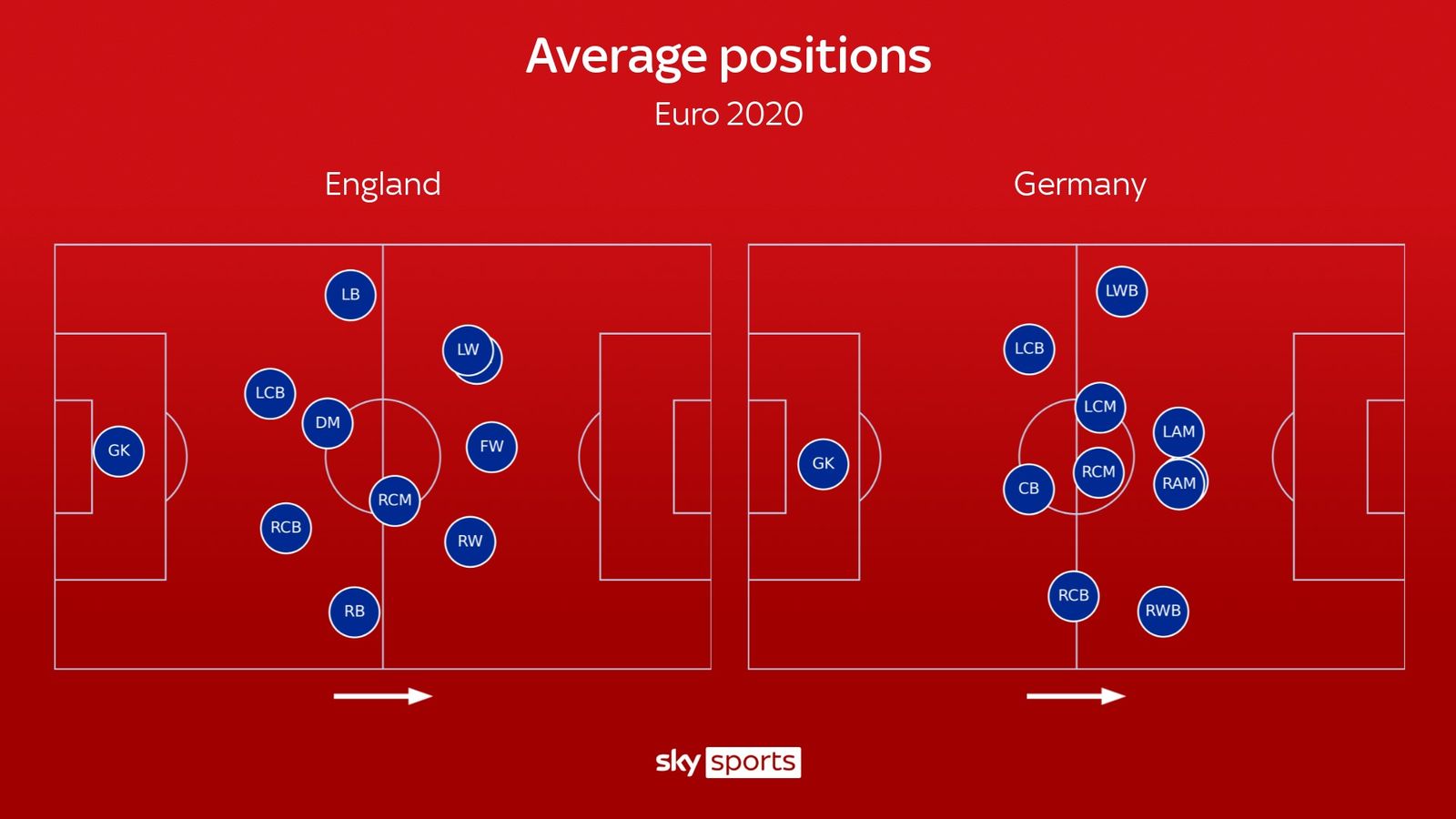 Germany's strengths and weaknesses analysed ahead of Euro 2020 last-16 ...