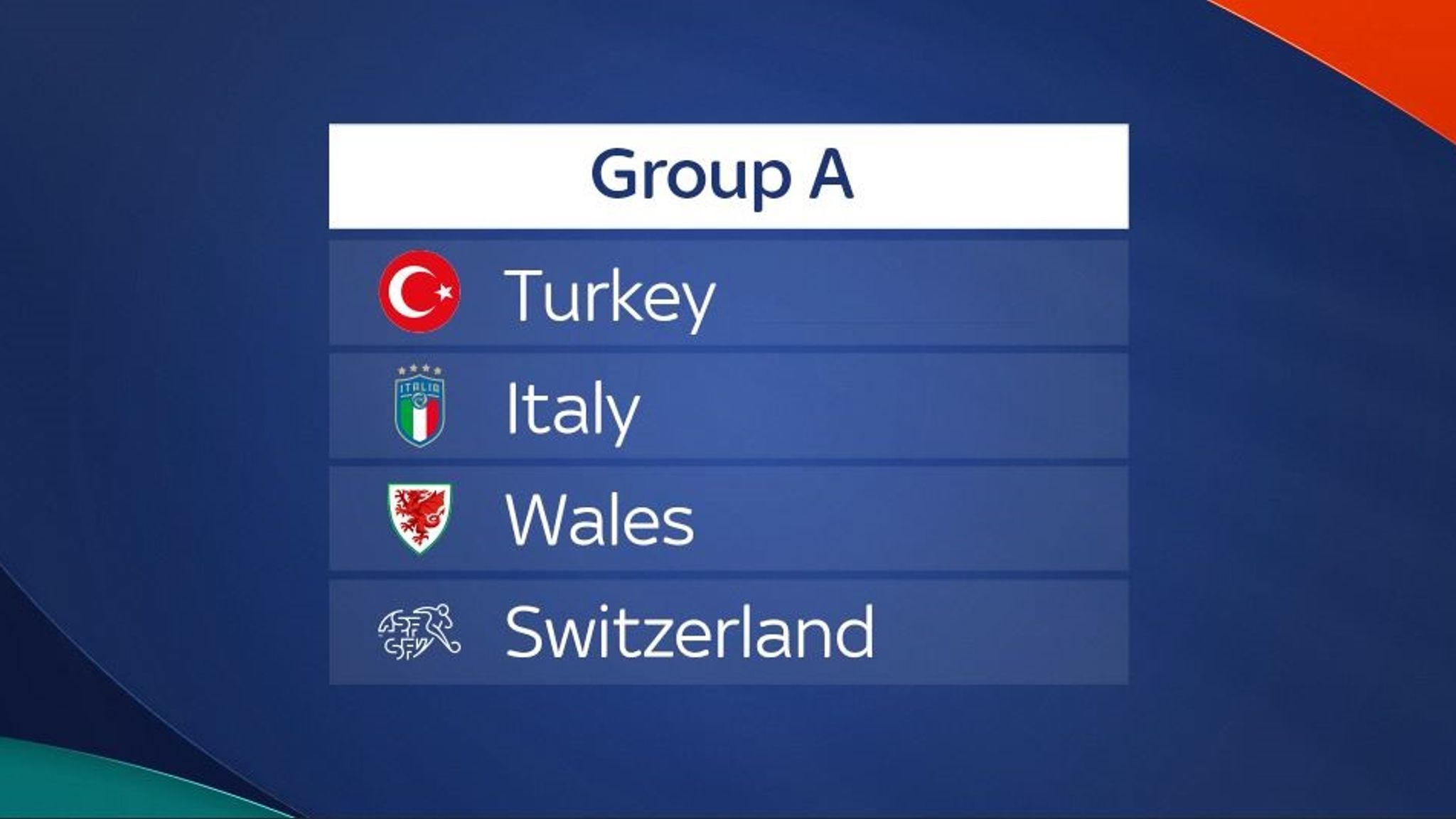Euro 2020 Group A preview: Full squads, players to watch, odds and ...