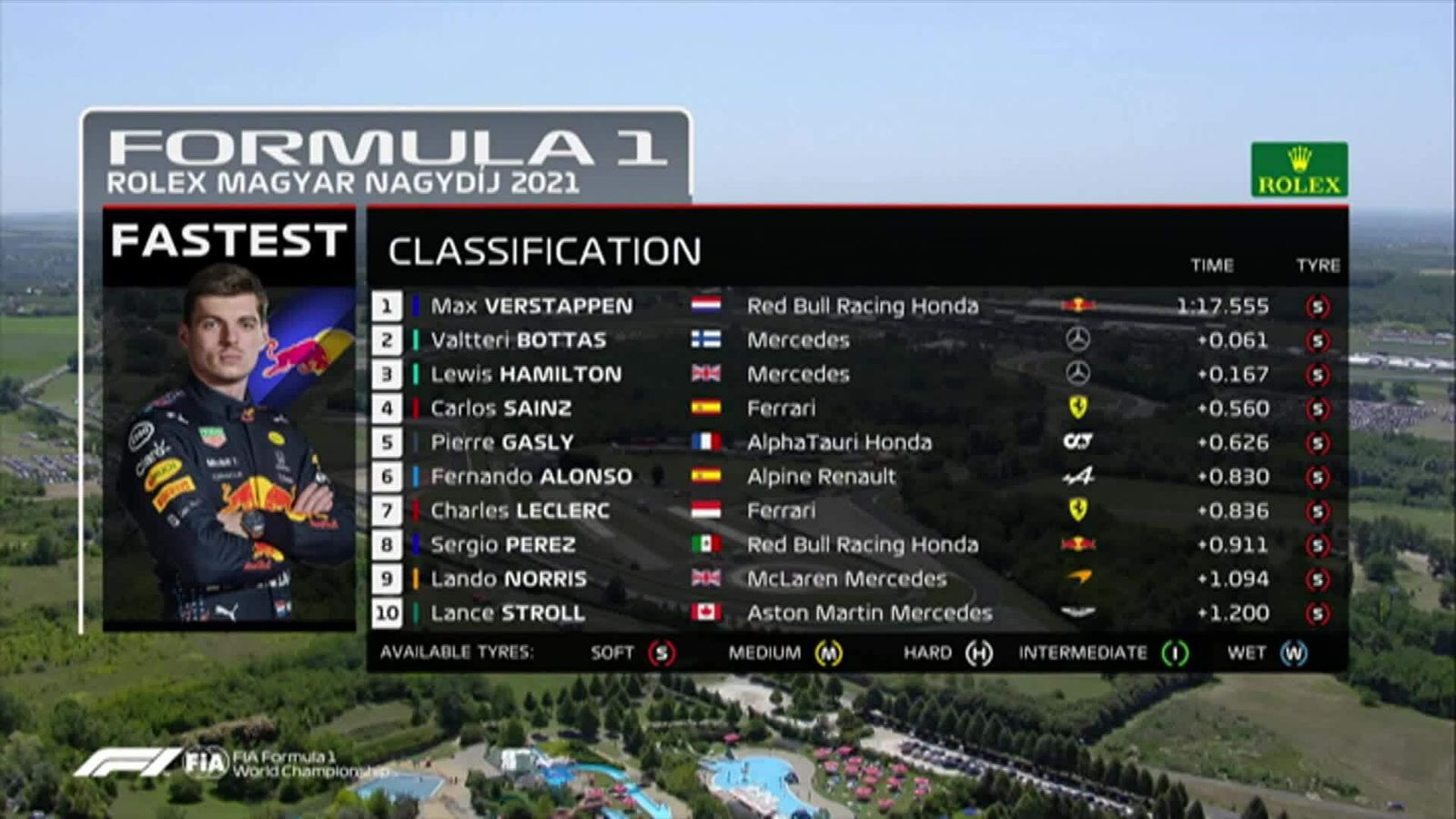 Practice One result | F1 News | Sky Sports