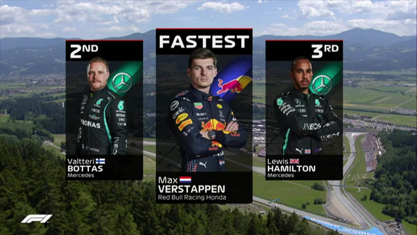 FP3: Session Result | F1 News | Sky Sports
